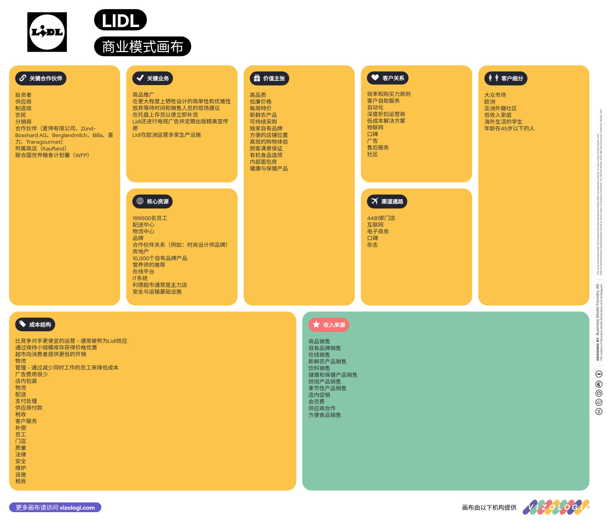 What is Lidl's business model? | Vizologi
