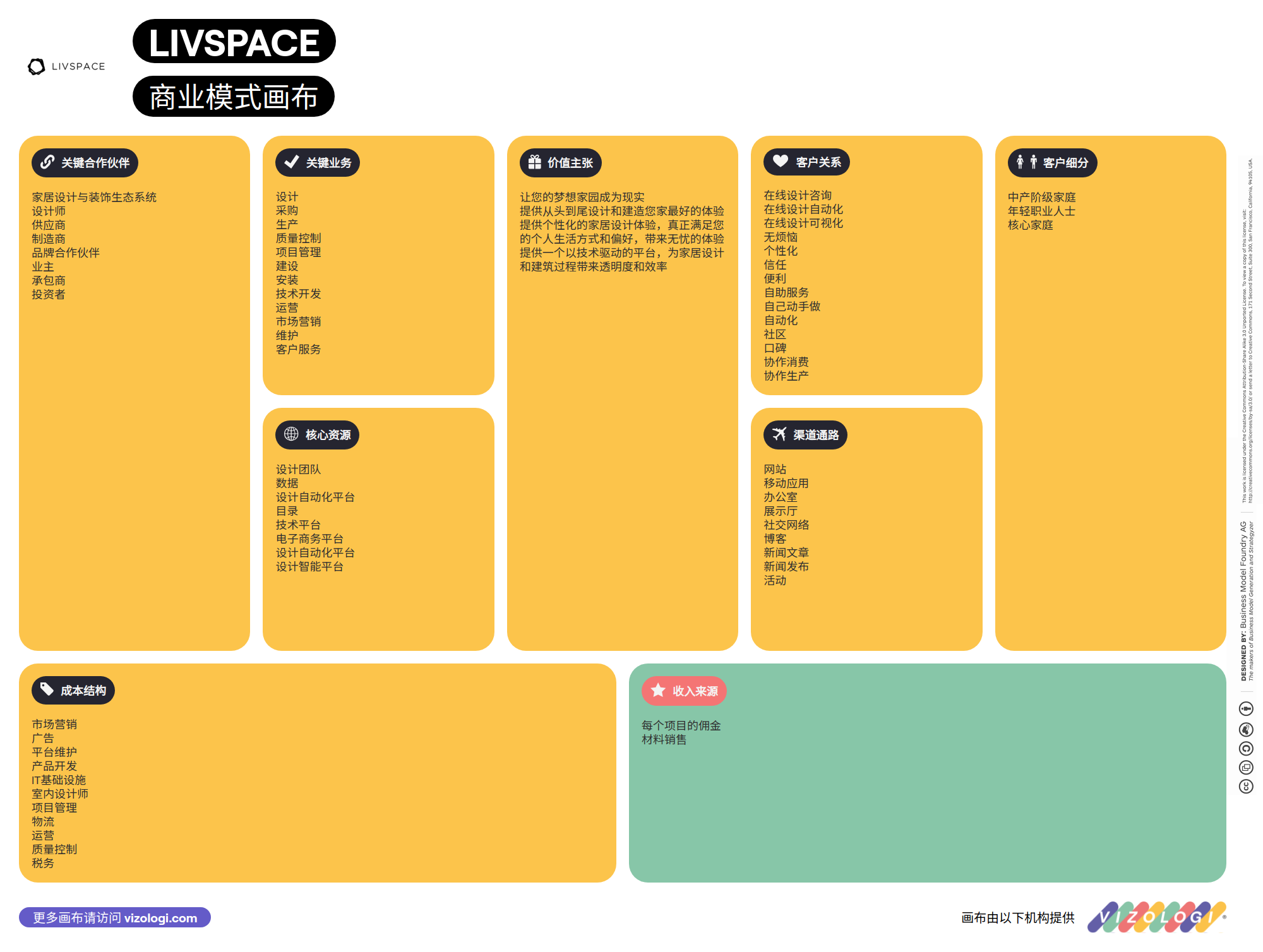 What is Livspace's business model? | Vizologi
