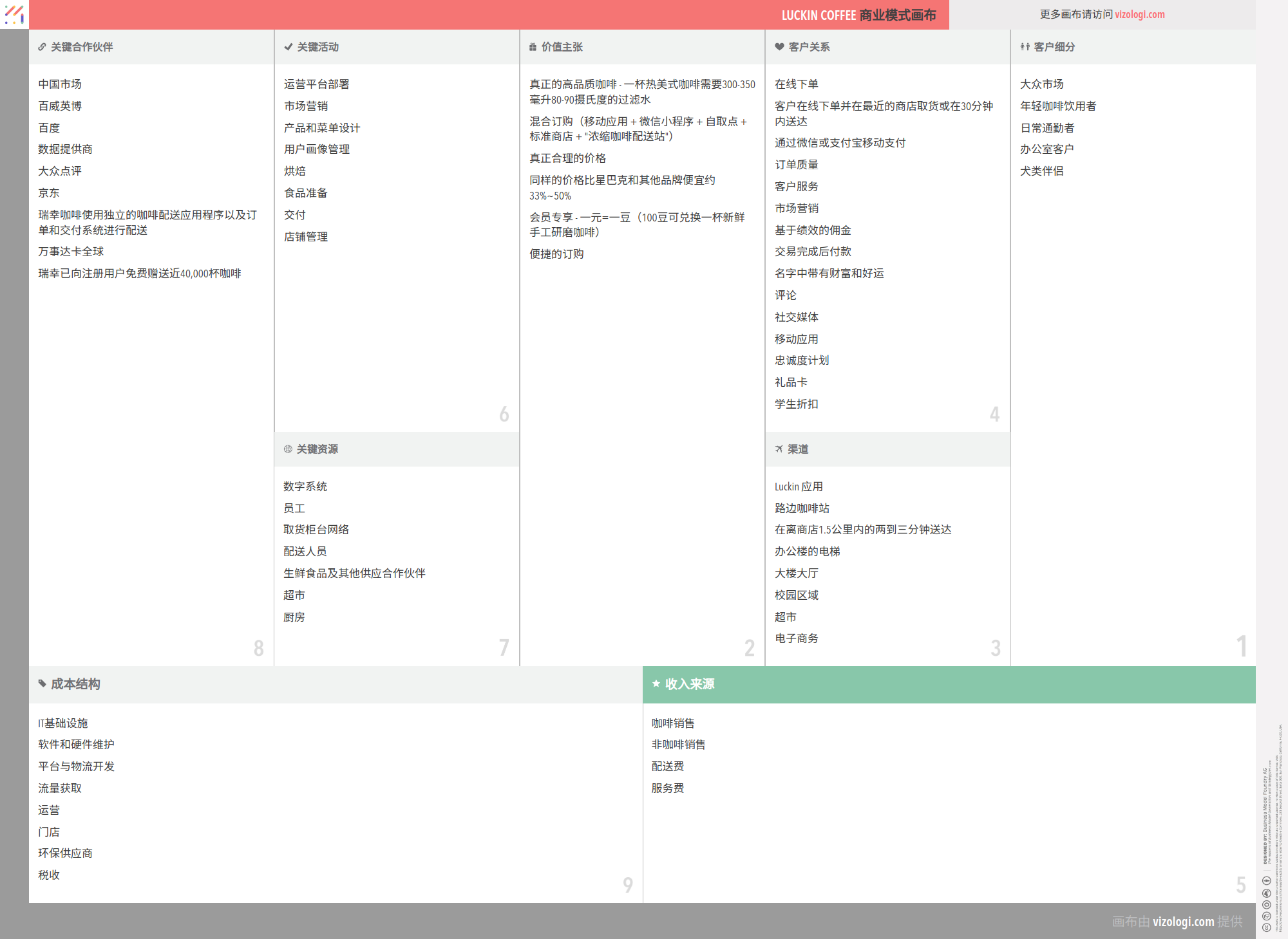 What is Luckin Coffee's business model? | Vizologi