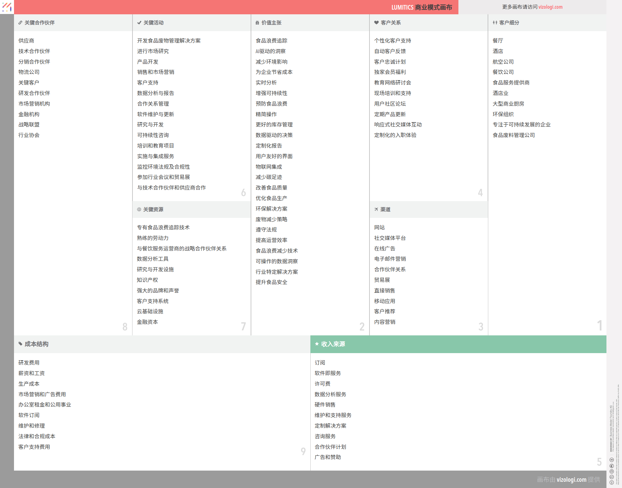 Lumitics 的商业模式是什么？| Vizologi