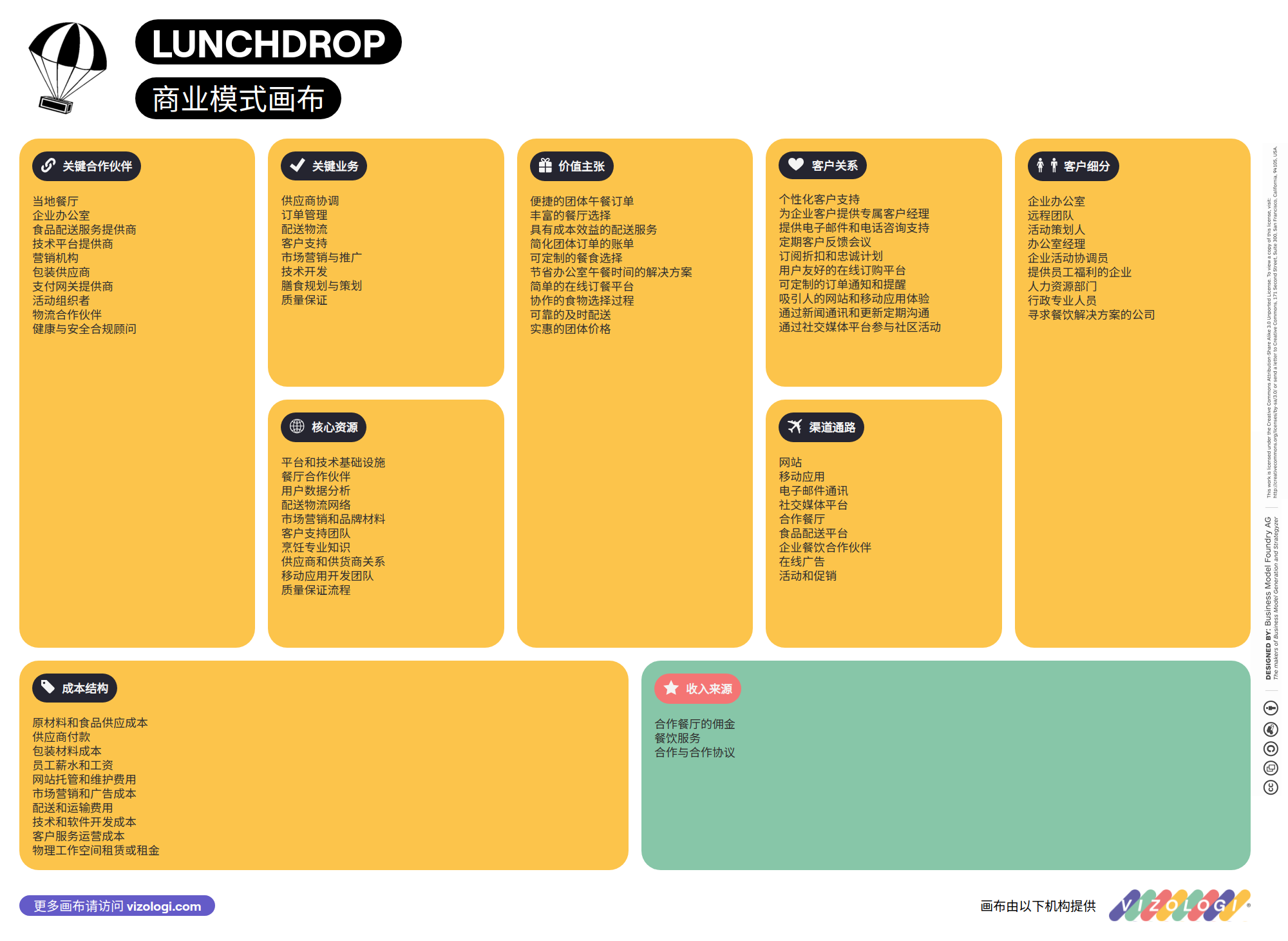 Lunchdrop 的商業模式是什麼？ | Vizologi