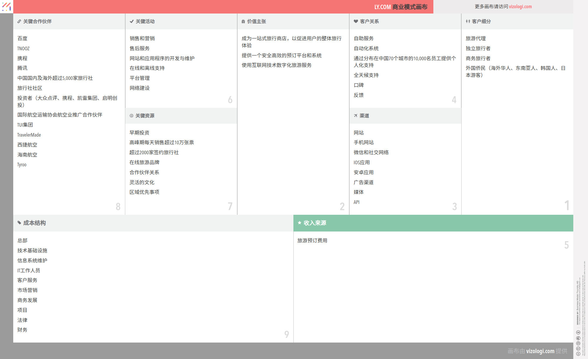 What is LY.com's business model? | Vizologi