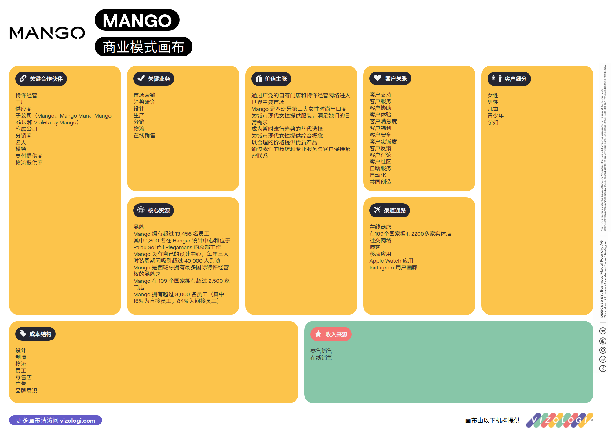 What is Mango's business model? | Vizologi