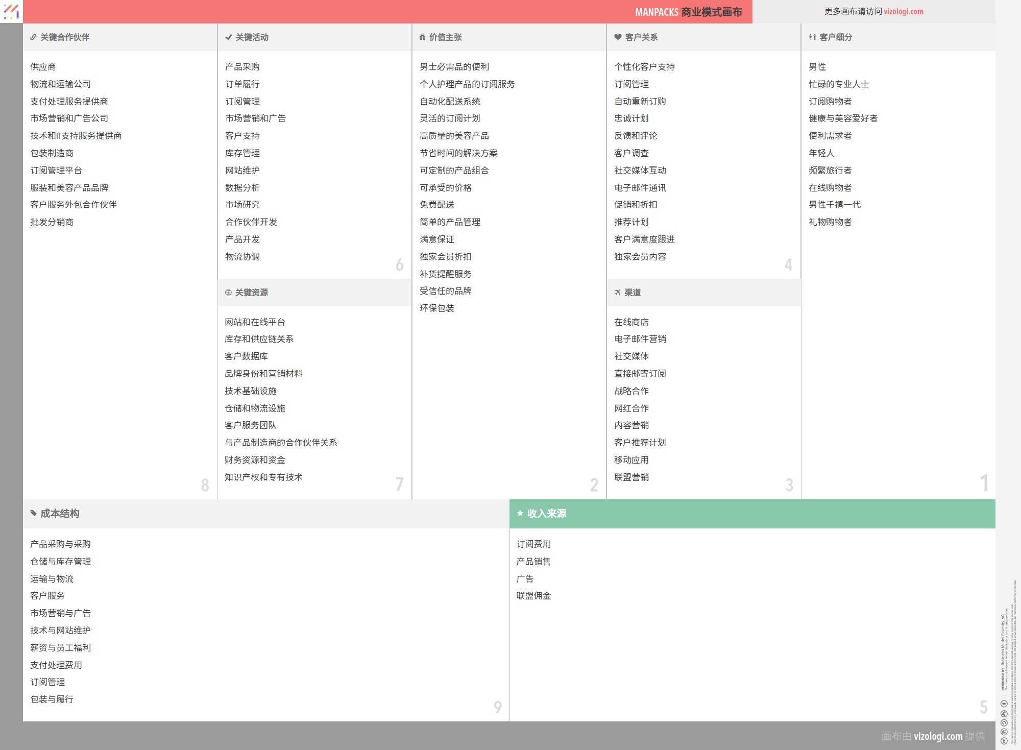 What is Manpacks's business model? | Vizologi