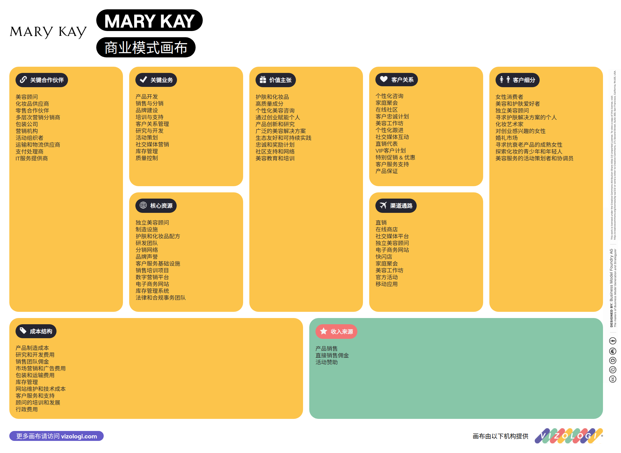 ¿Cuál es el modelo de negocio de Mary Kay? | Vizologi