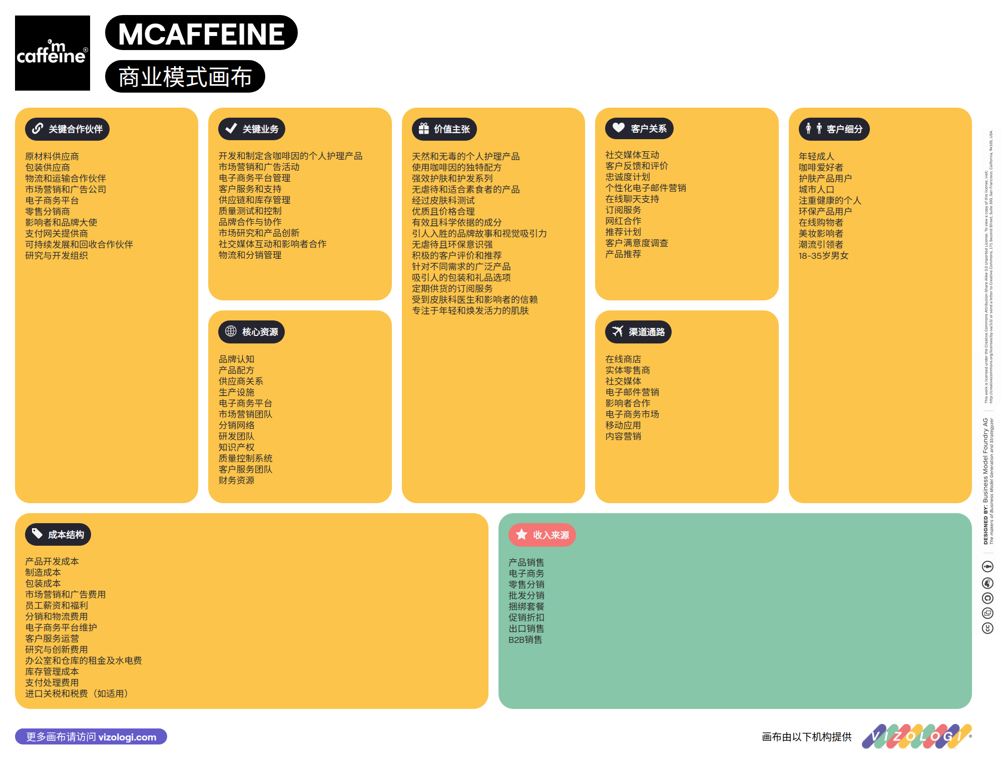 What is mCaffeine's business model? | Vizologi