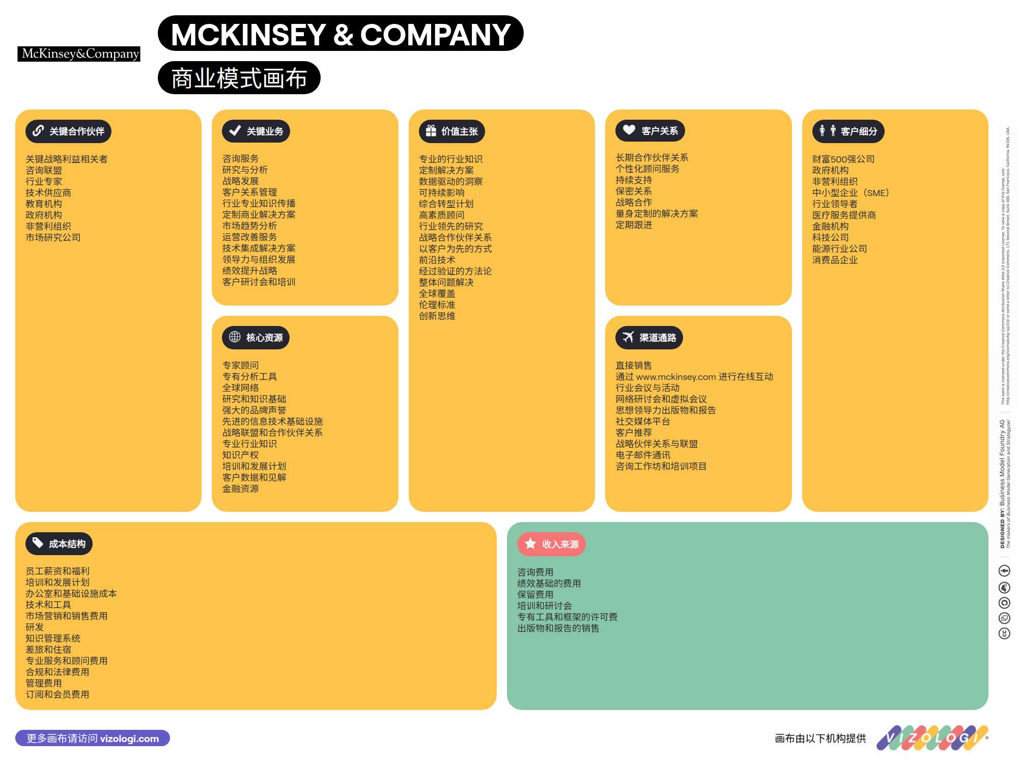 What is McKinsey & Company's business model? | Vizologi