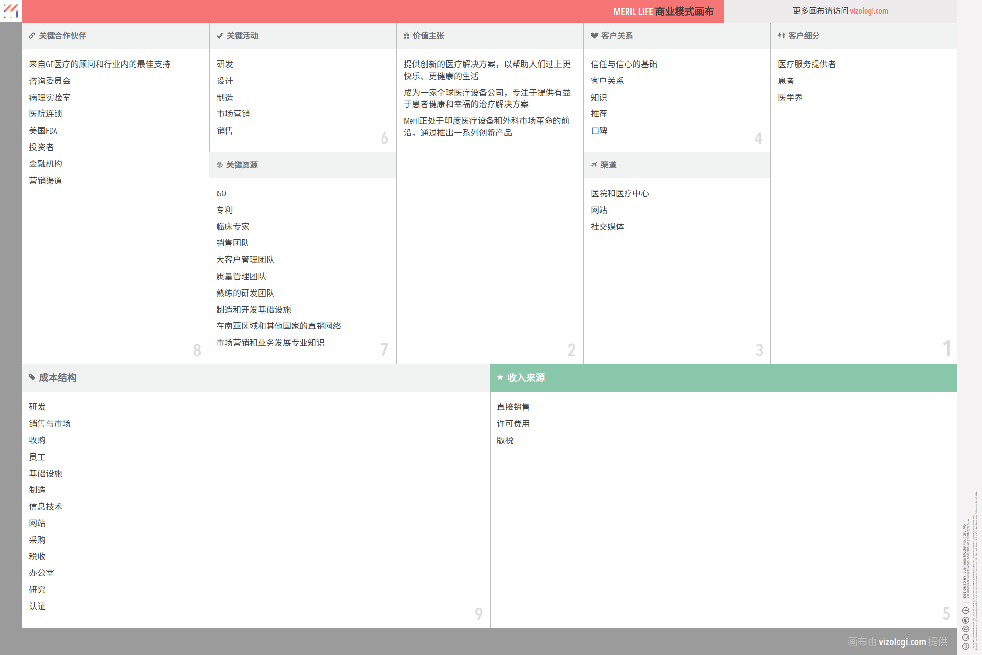 Meril Life 的商业模式是什么？| Vizologi