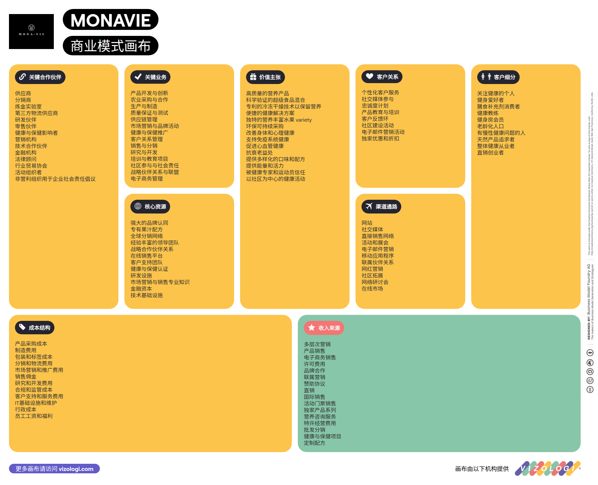 MonaVie 的商业模式是什么？| Vizologi
