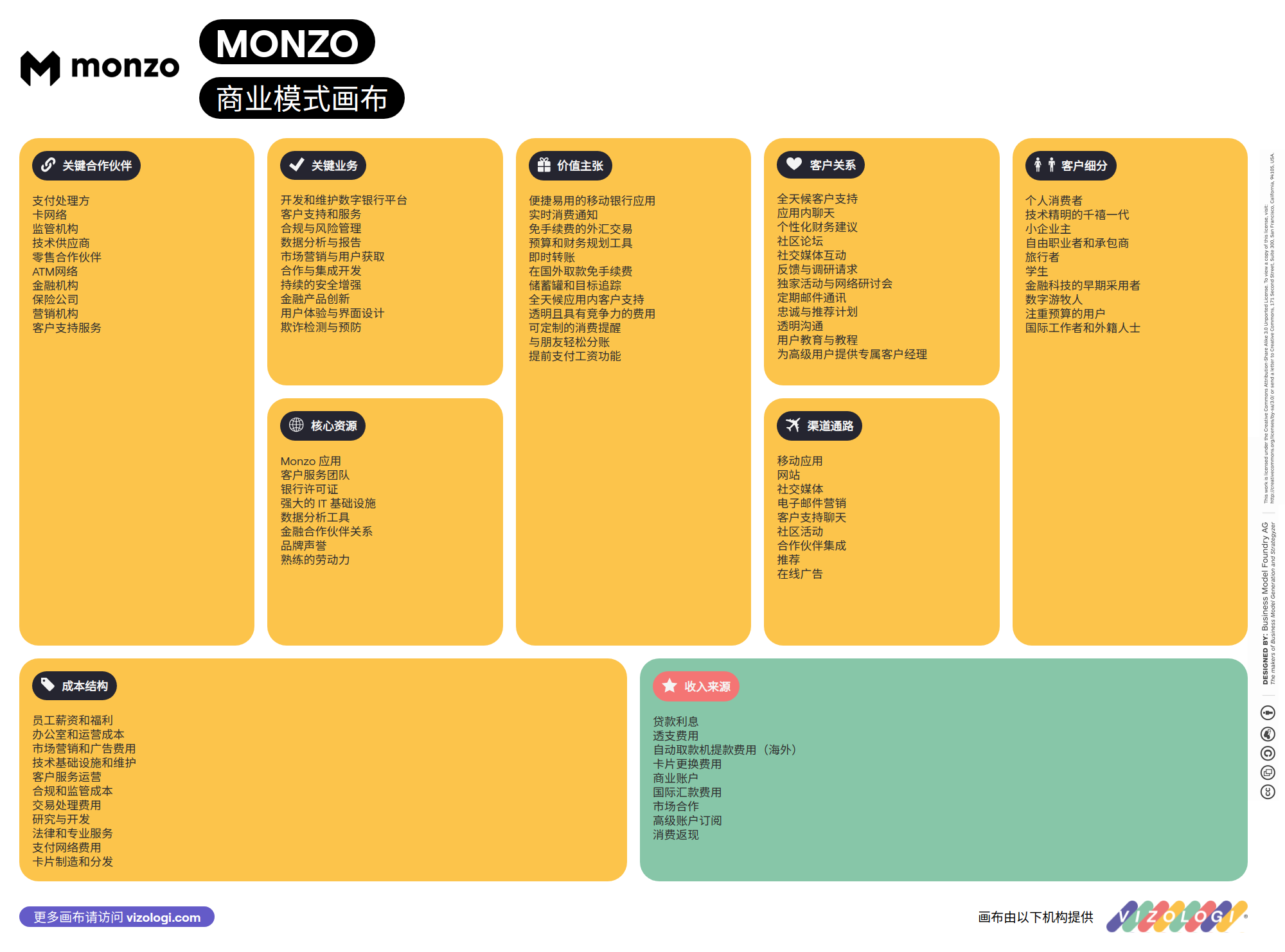What is Monzo's business model? | Vizologi