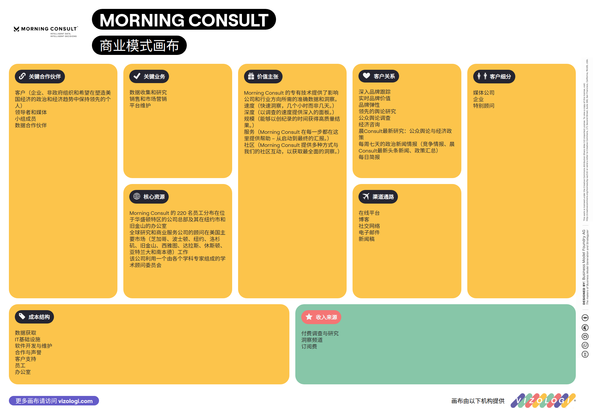 Morning Consult 的商業模式是什麼？ | Vizologi