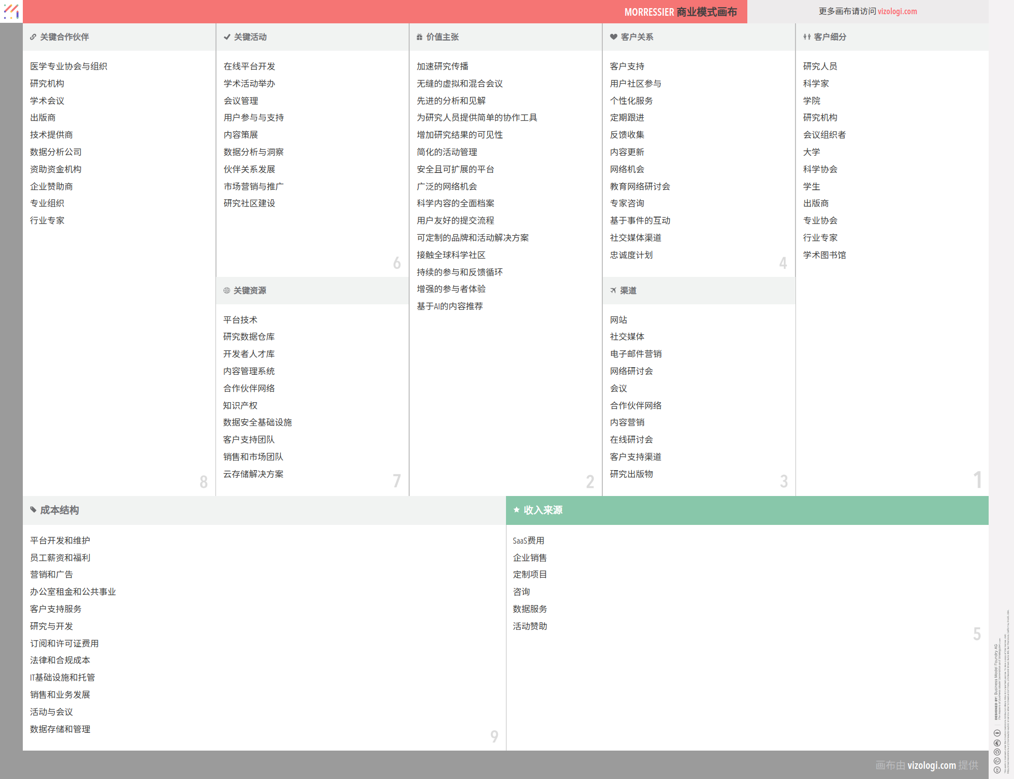 Morressier 的商业模式是什么？| Vizologi