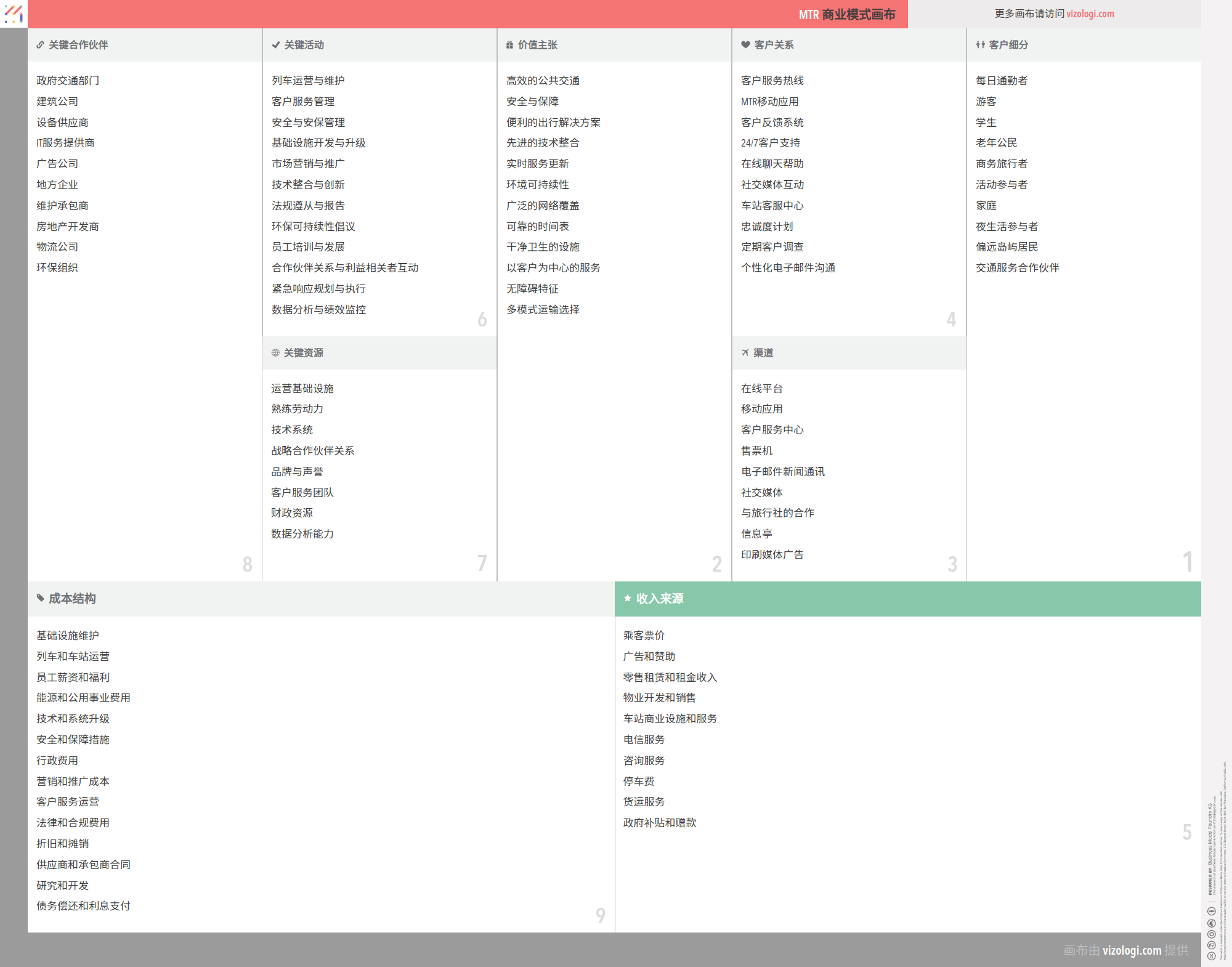 ¿Cuál es el modelo de negocio de MTR? | Vizologi