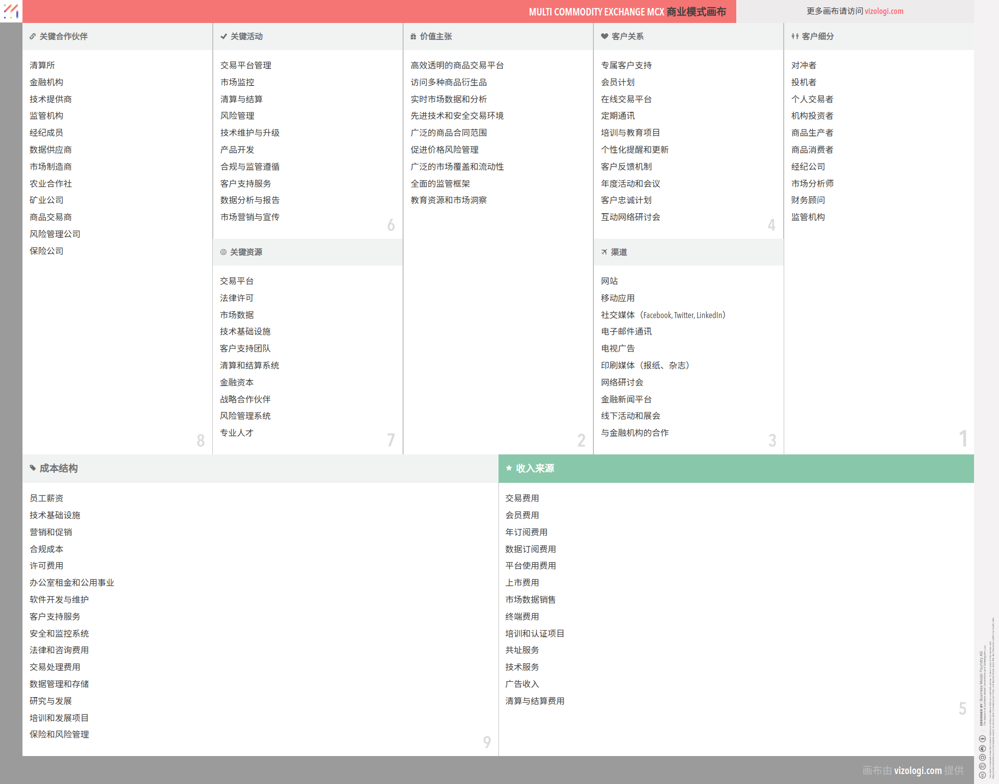 Apa model bisnis Multi Commodity Exchange MCX? | Vizologi