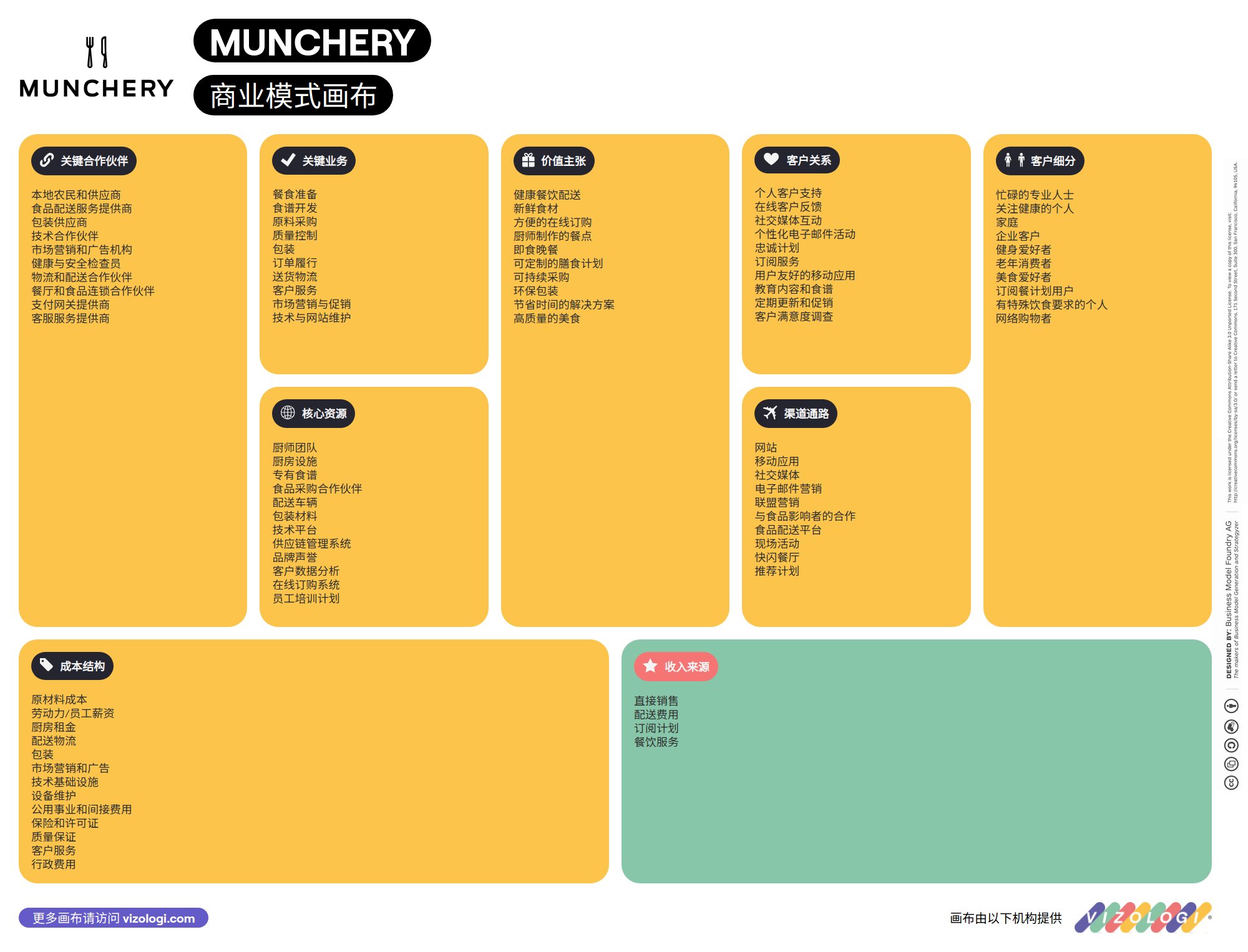 Munchery 的商业模式是什么？| Vizologi