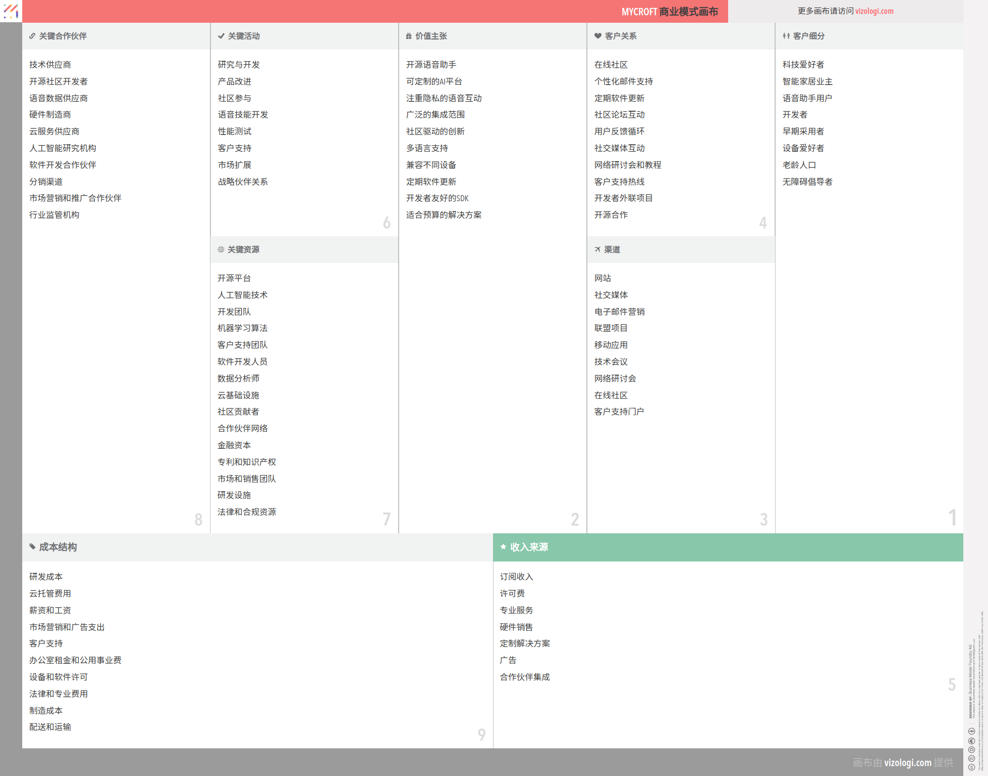 Qual é o modelo de negócios da Mycroft? | Vizologi
