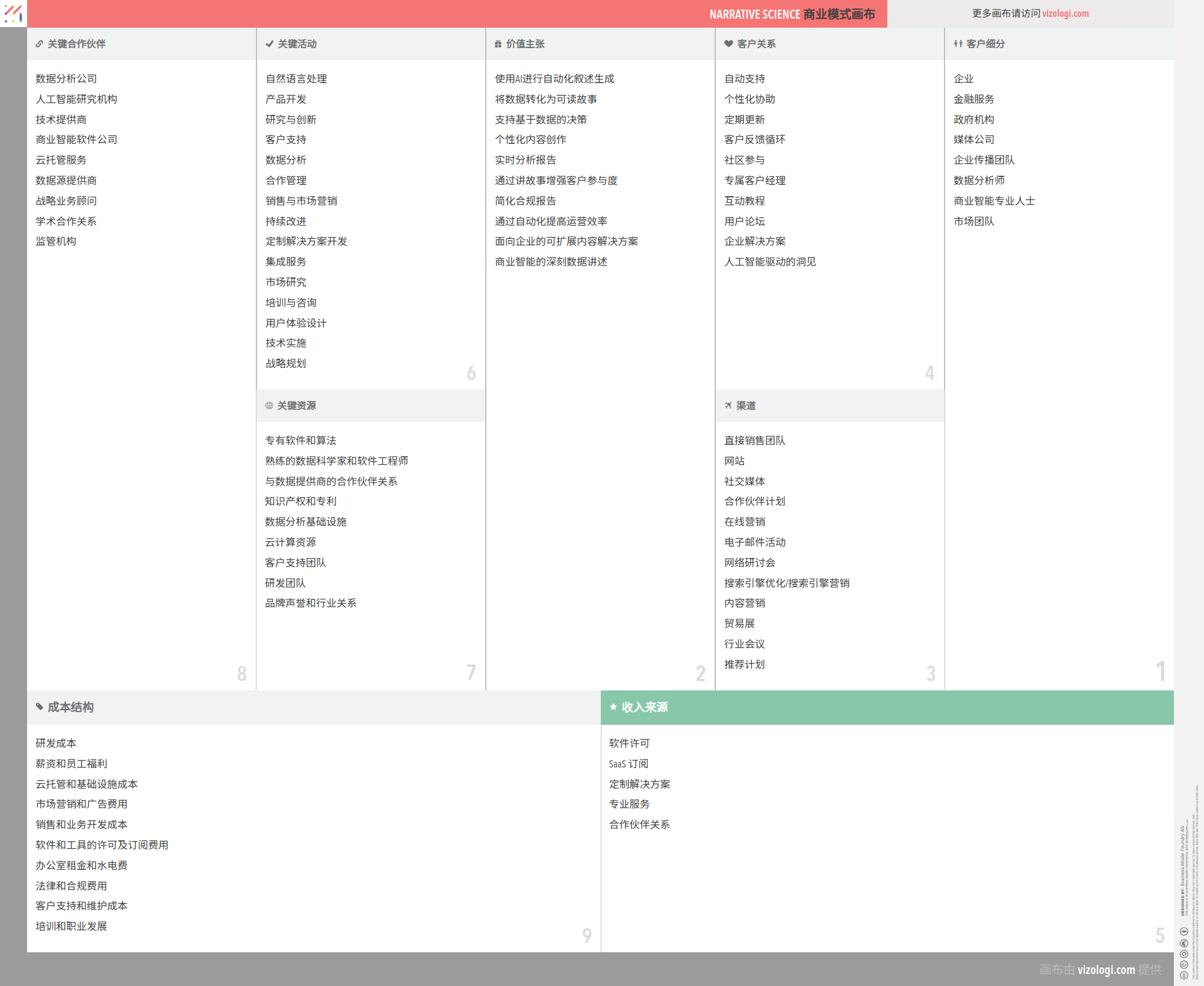 What is Narrative Science's business model? | Vizologi