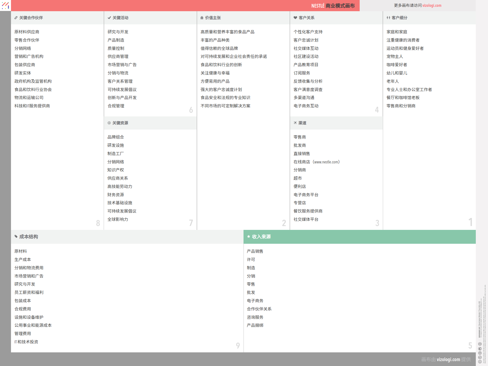 What is Nestlé's business model? | Vizologi
