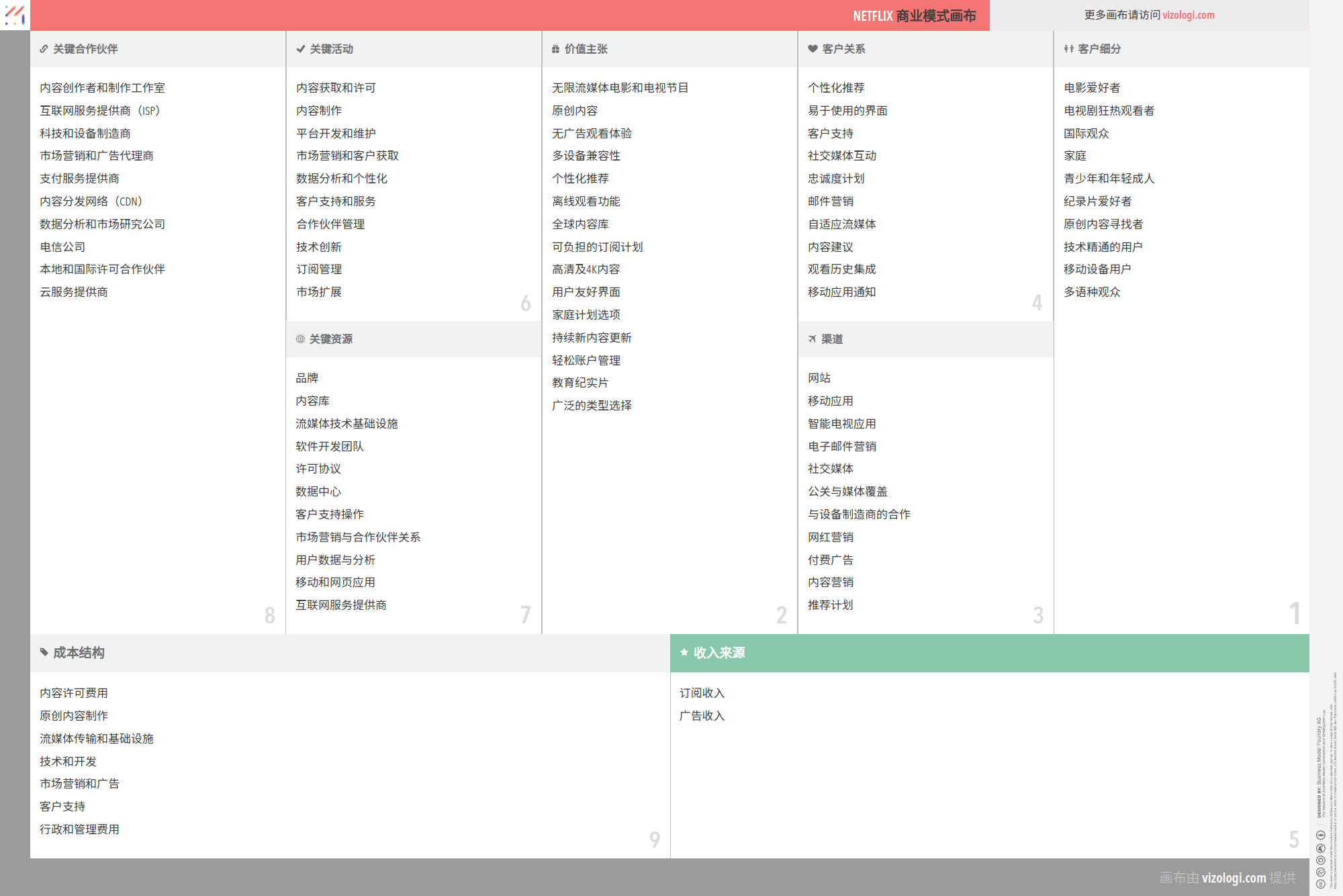 What is NETFLIX's business model? | Vizologi