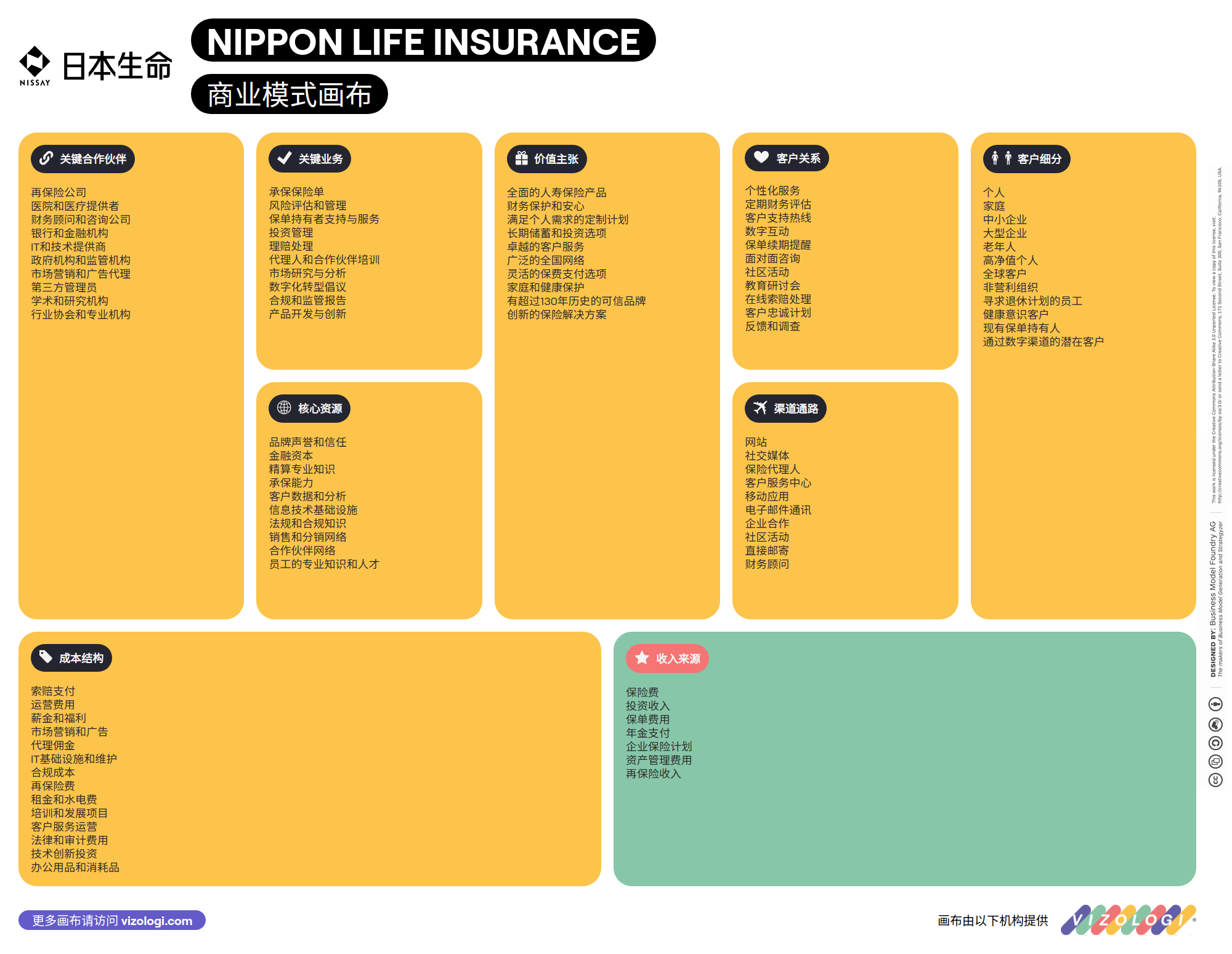 What is Nippon Life Insurance's business model? | Vizologi