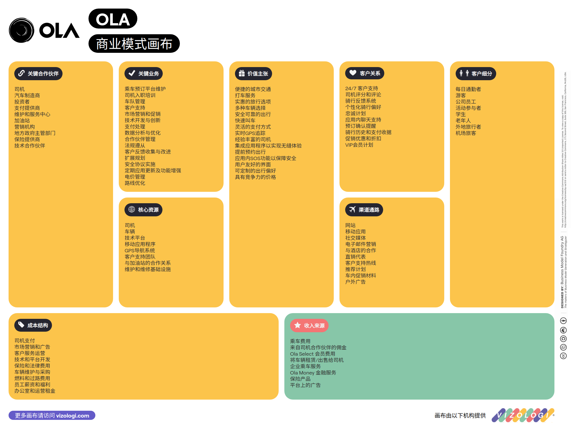 What is Ola's business model? | Vizologi