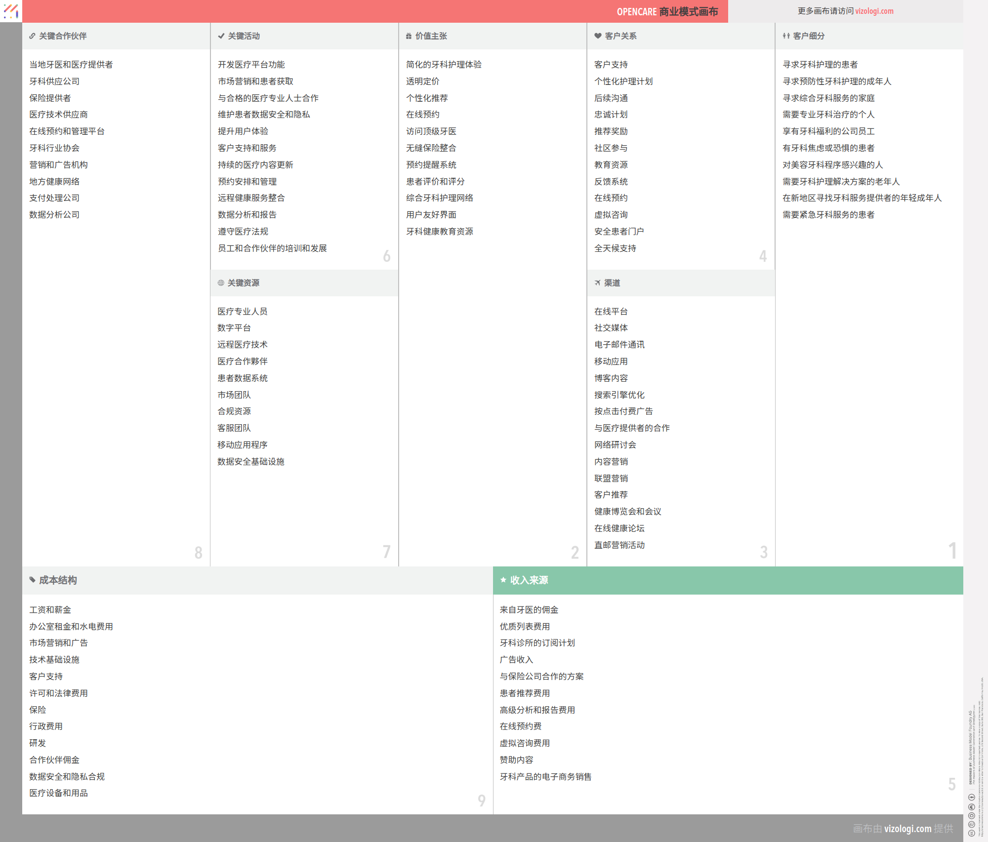 What is Opencare's business model? | Vizologi