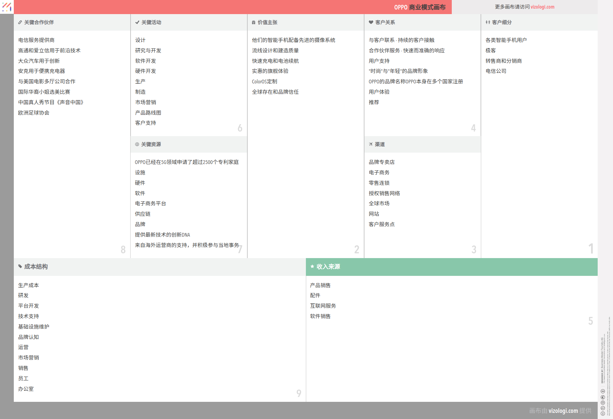 What is Oppo's business model? | Vizologi