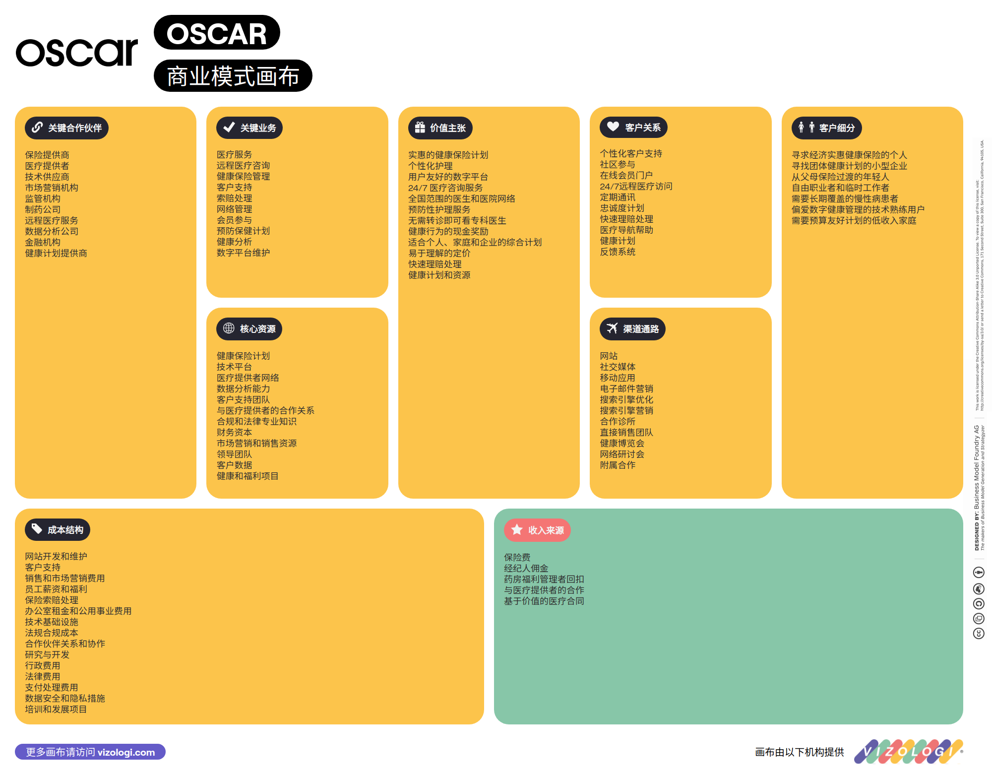 What is Oscar's business model? | Vizologi