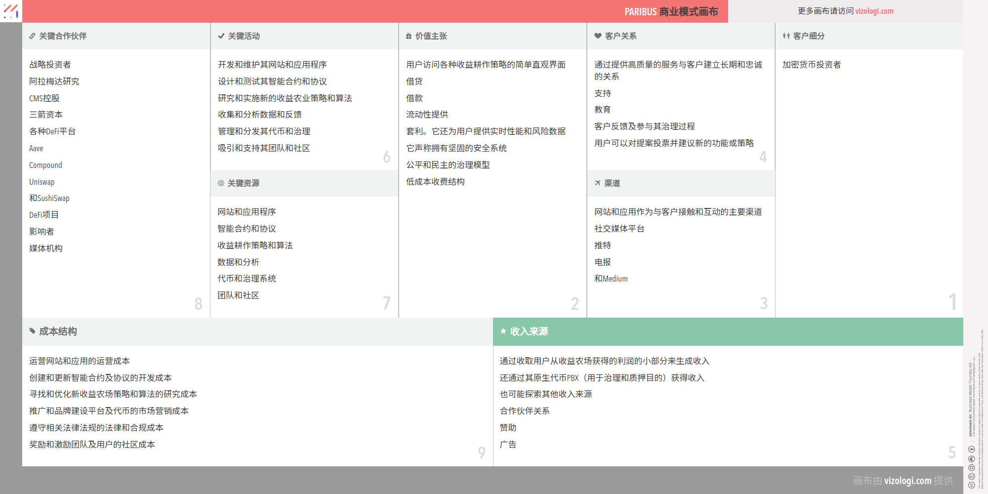 What is Paribus's business model? | Vizologi