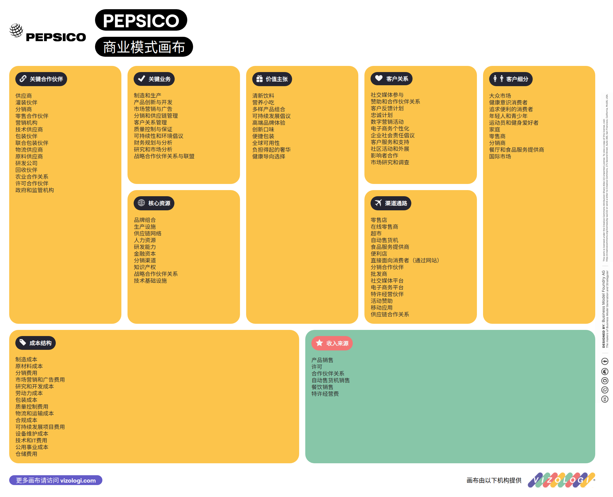 Qual è il modello di business di PepsiCo? | Vizologi