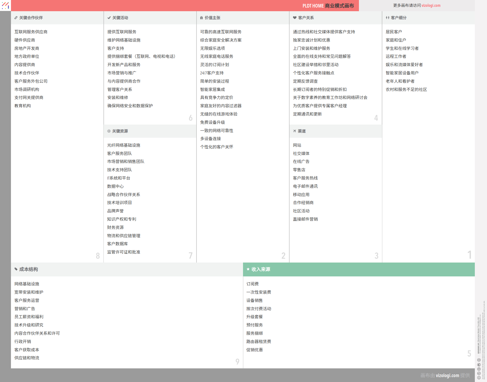 What is PLDT Home's business model? | Vizologi