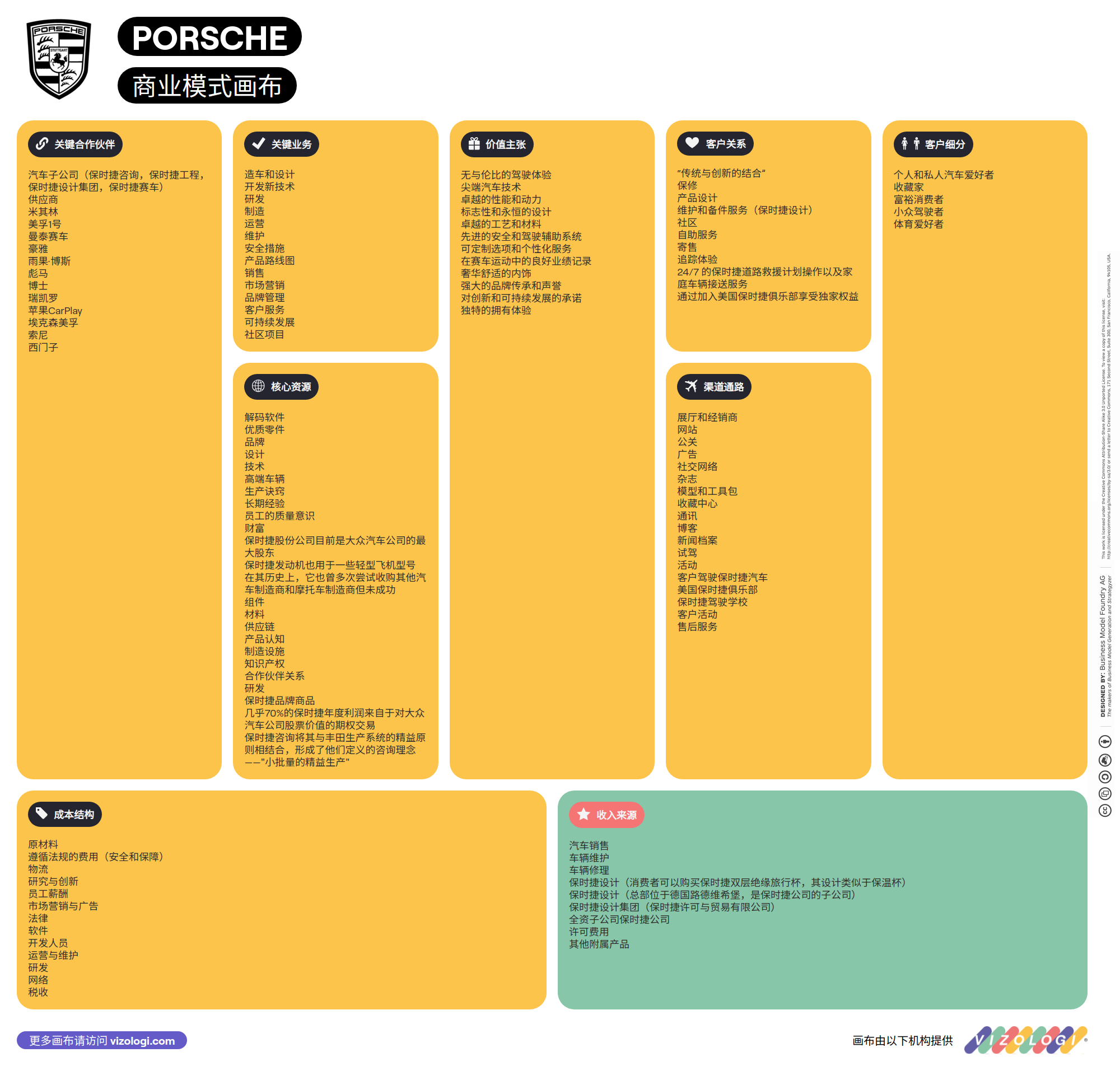 What is Porsche's business model? | Vizologi