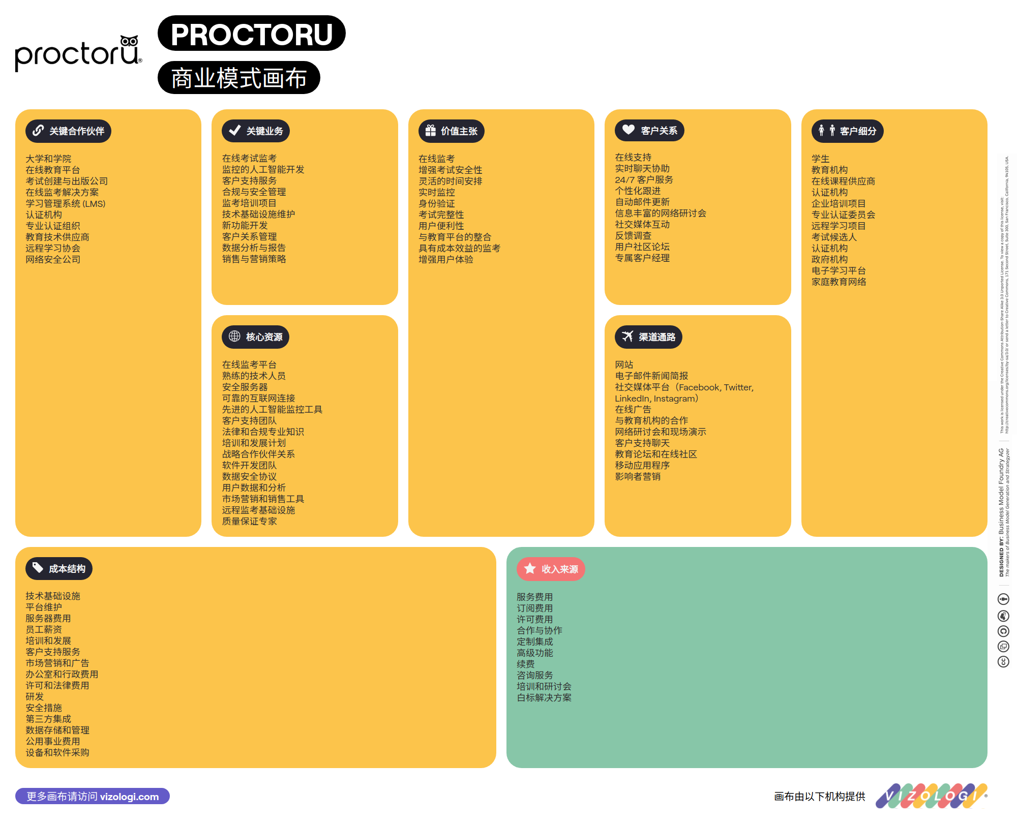 ProctorU 的商业模式是什么？| Vizologi