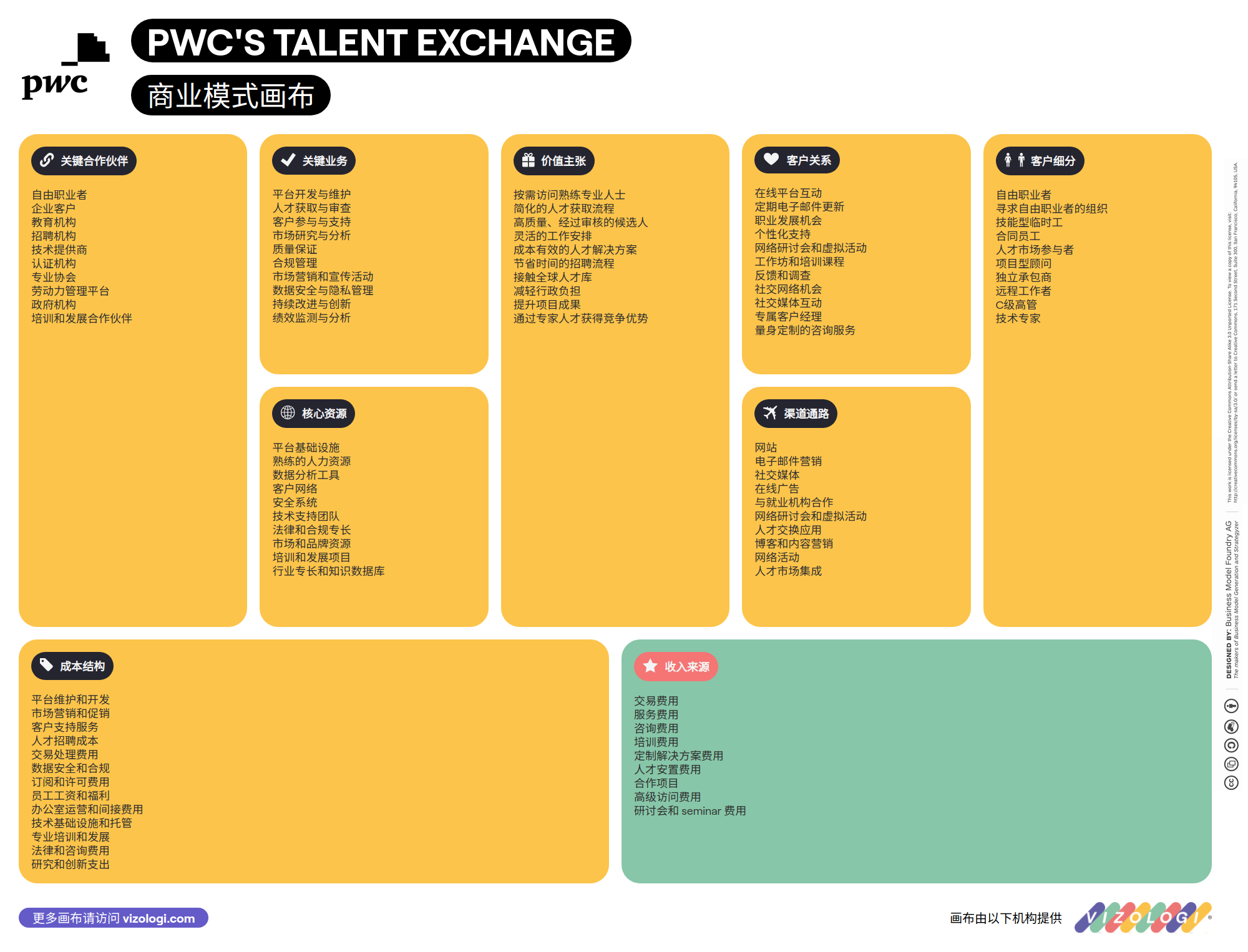 What is PwC's Talent Exchange's business model? | Vizologi