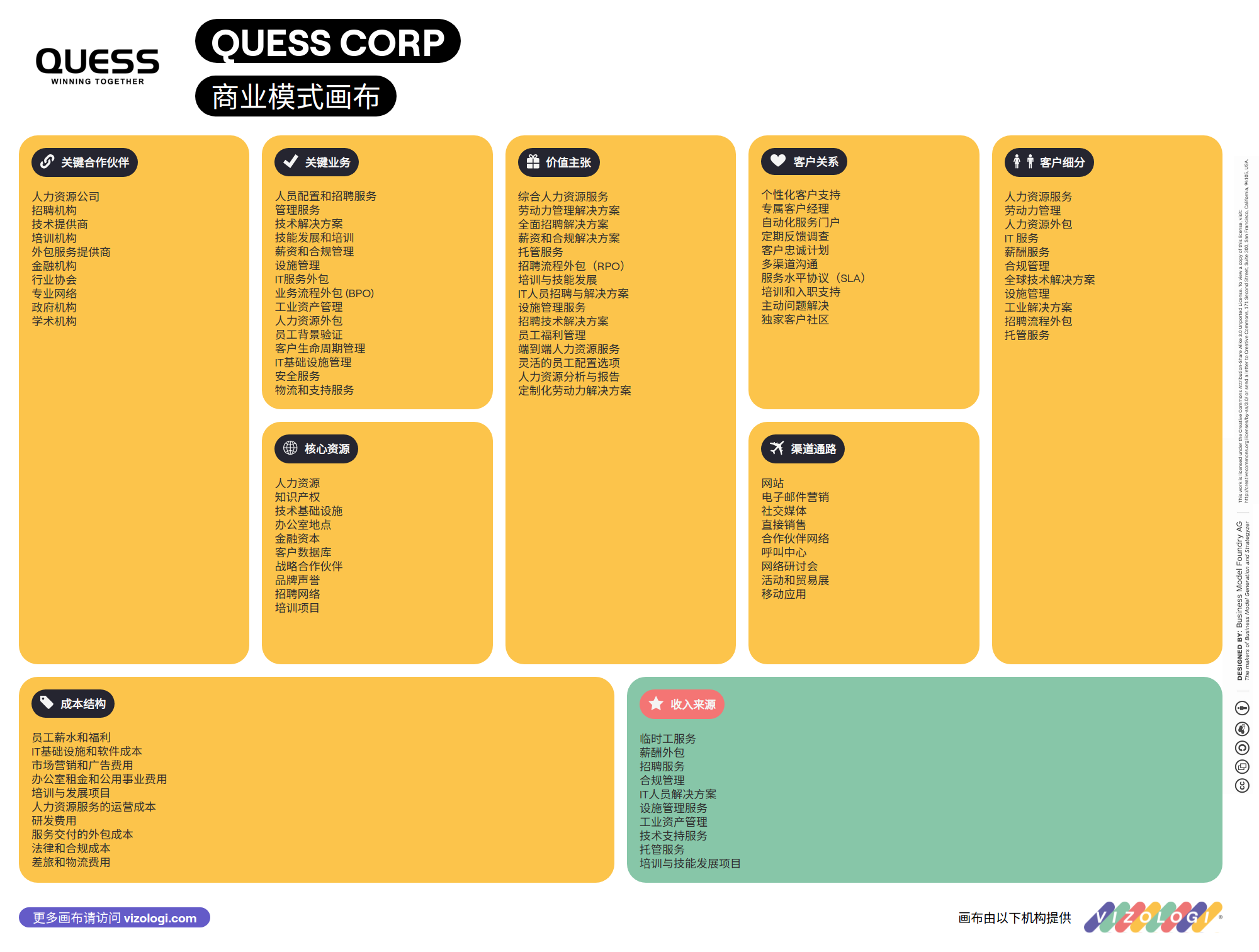 Quess Corp 的商業模式是什麼？ | Vizologi