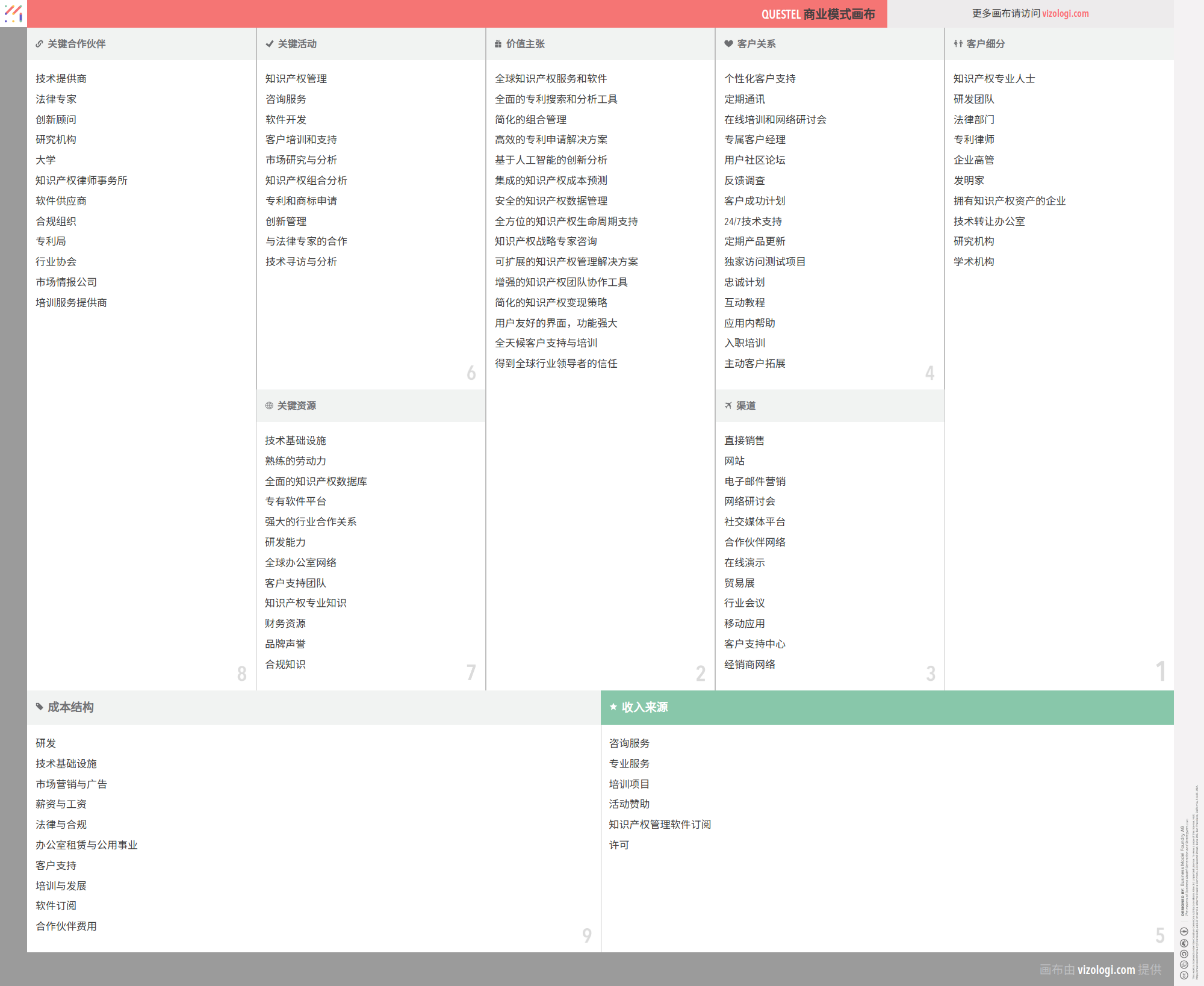 Questel 的商业模式是什么？| Vizologi