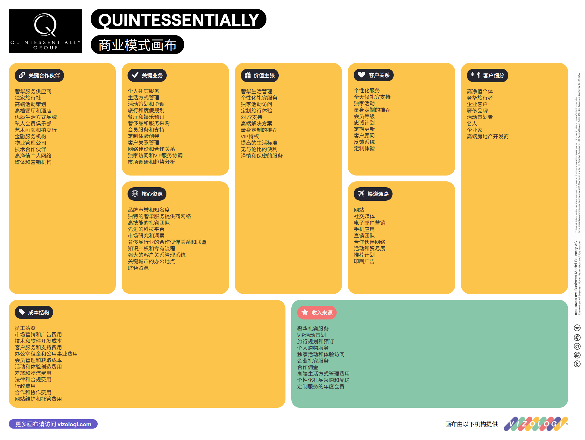 What is Quintessentially's business model? | Vizologi