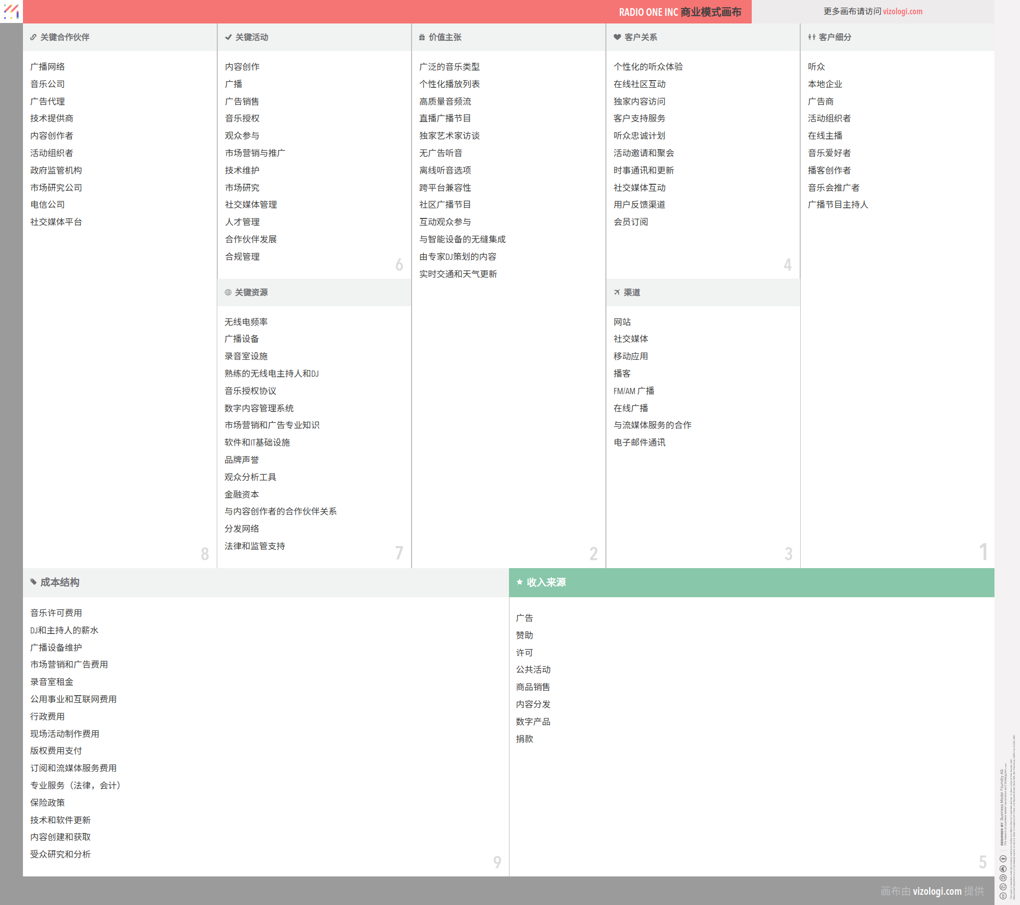 Radio One Inc 的商业模式是什么？| Vizologi