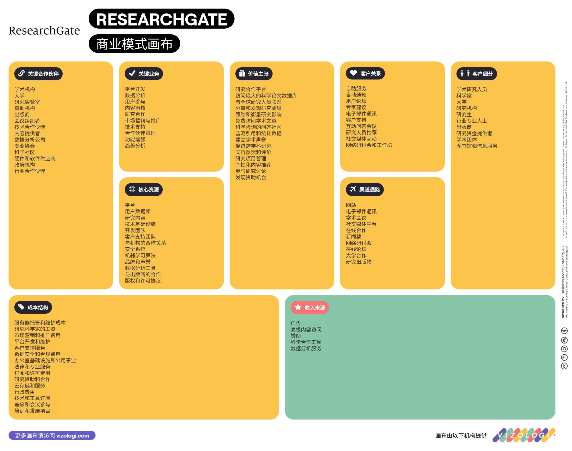 ResearchGate 的商業模式是什麼？ | Vizologi