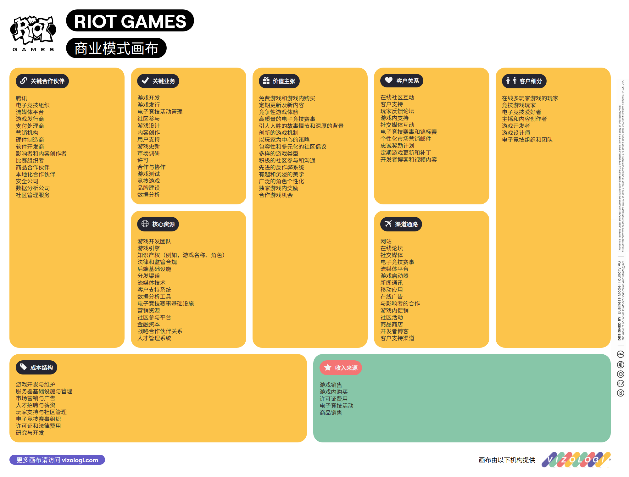 What is Riot Games's business model? | Vizologi