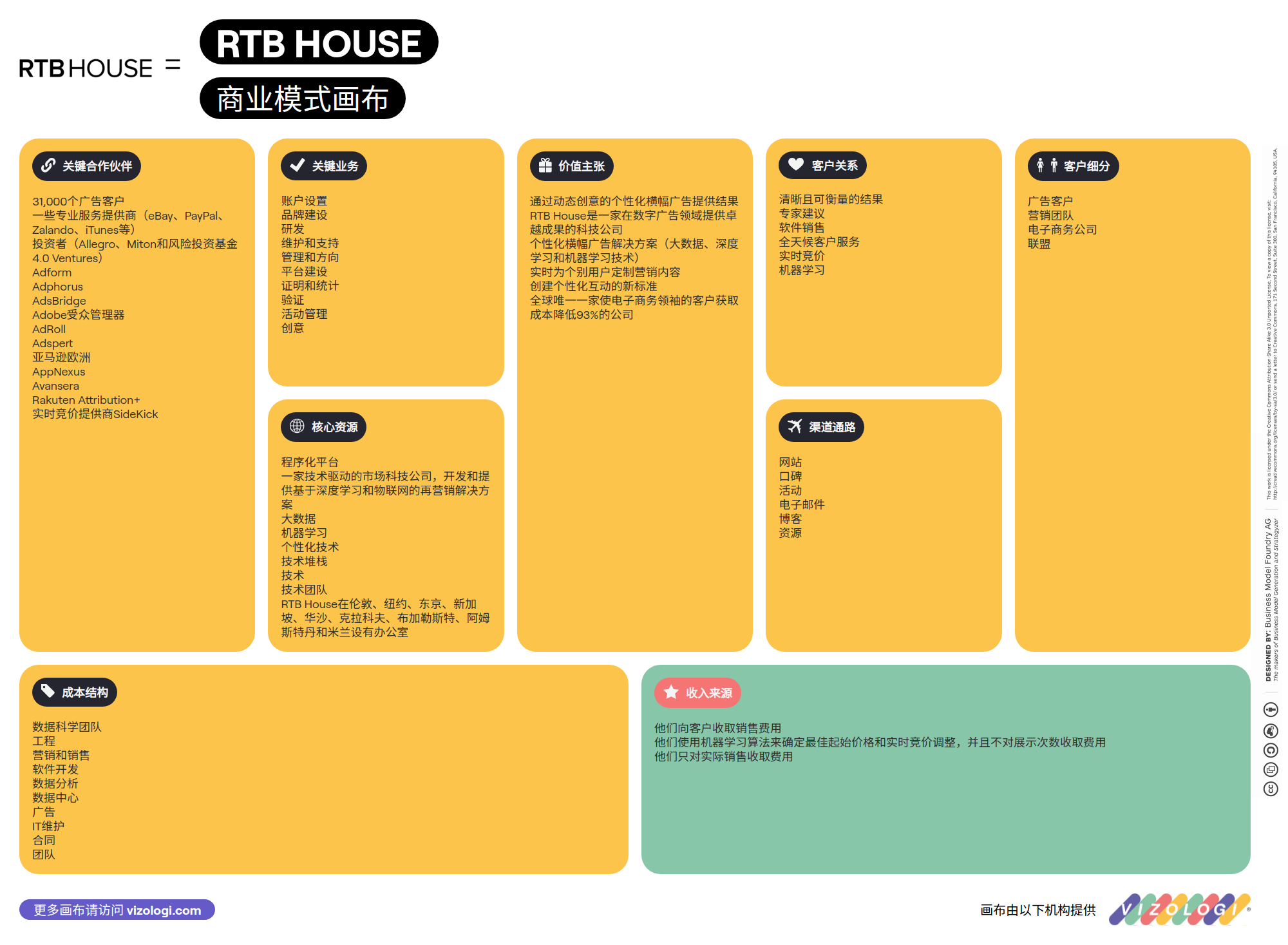 What is RTB House's business model? | Vizologi