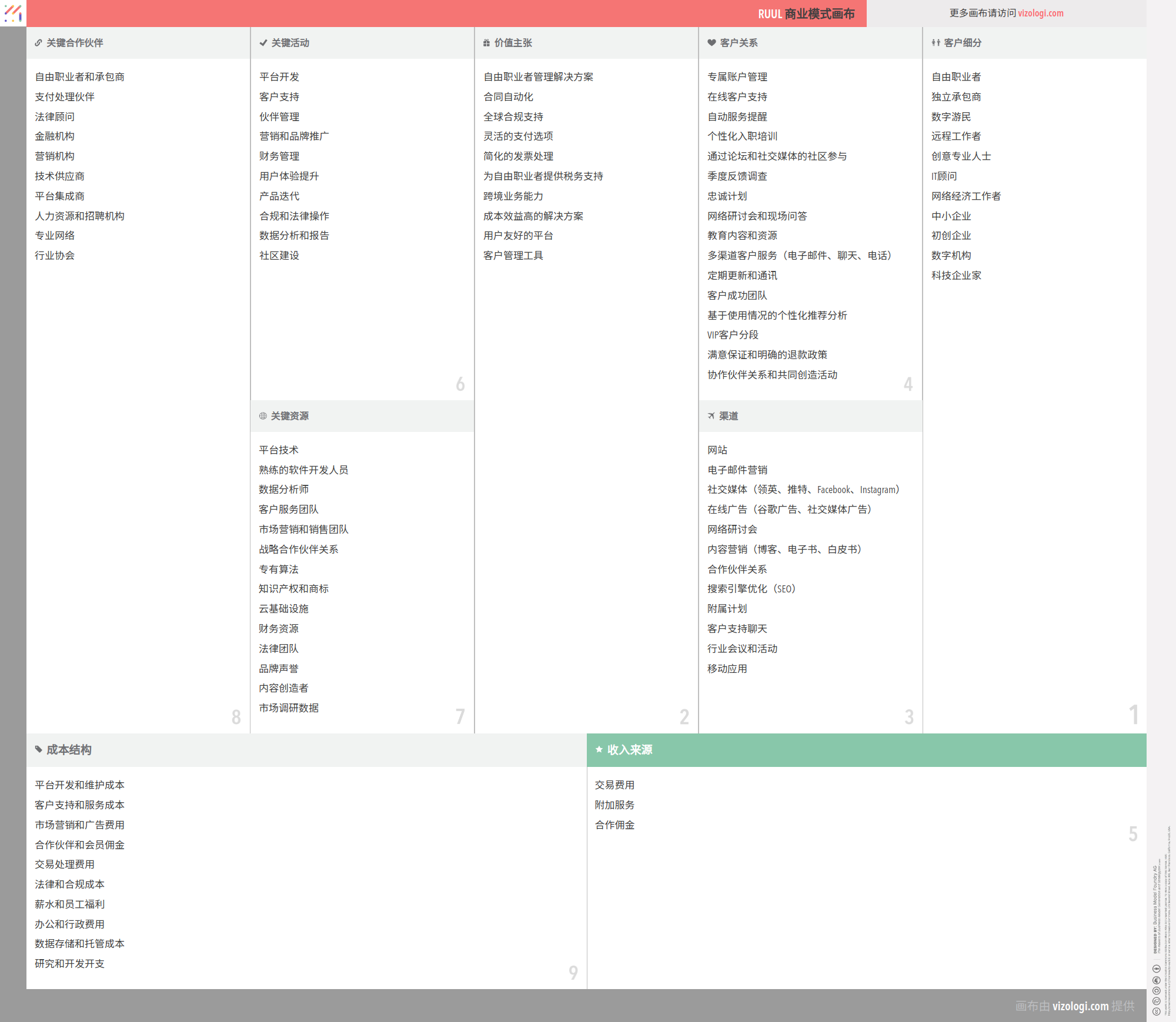 Ruul 的商业模式是什么？| Vizologi