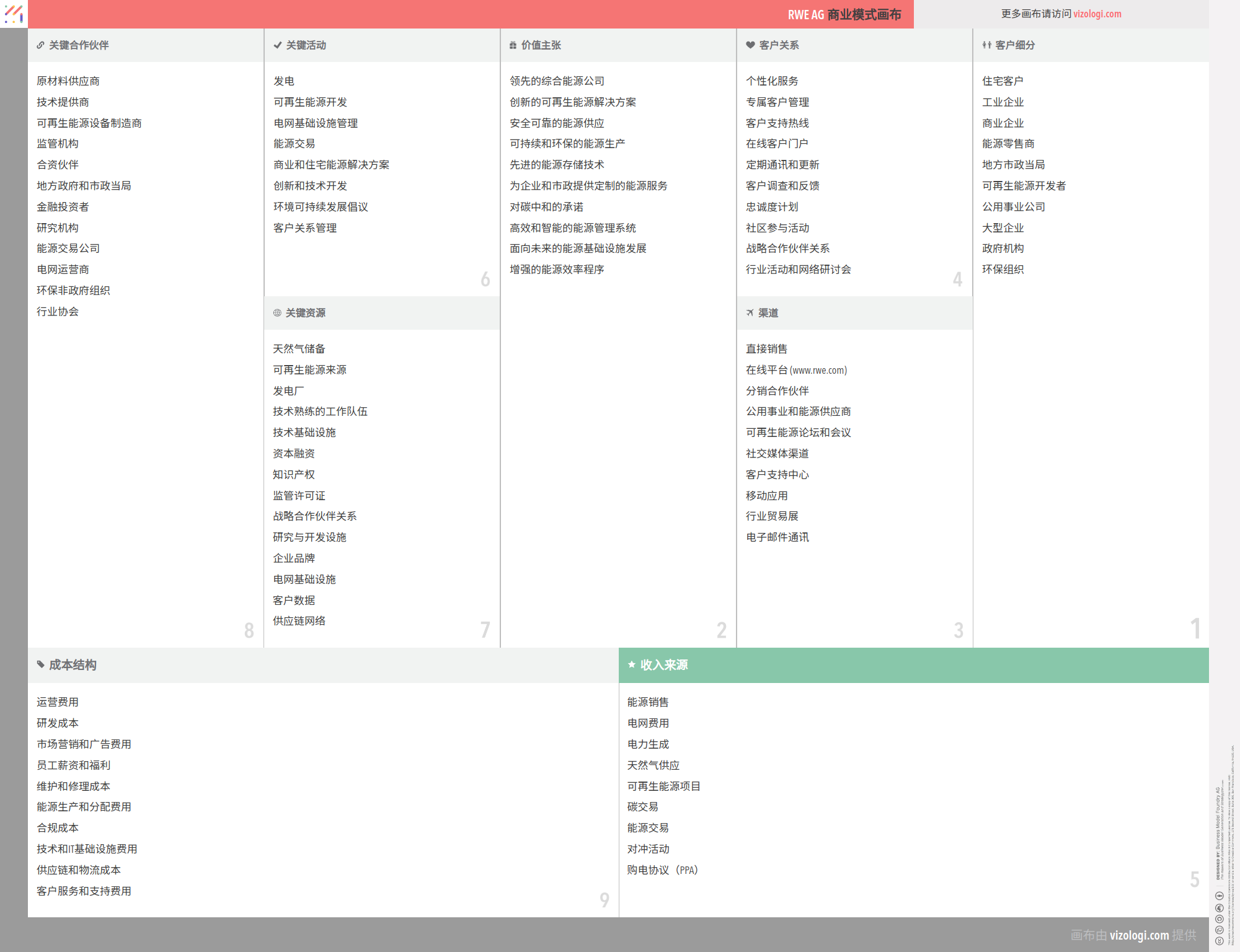 What is RWE AG's business model? | Vizologi