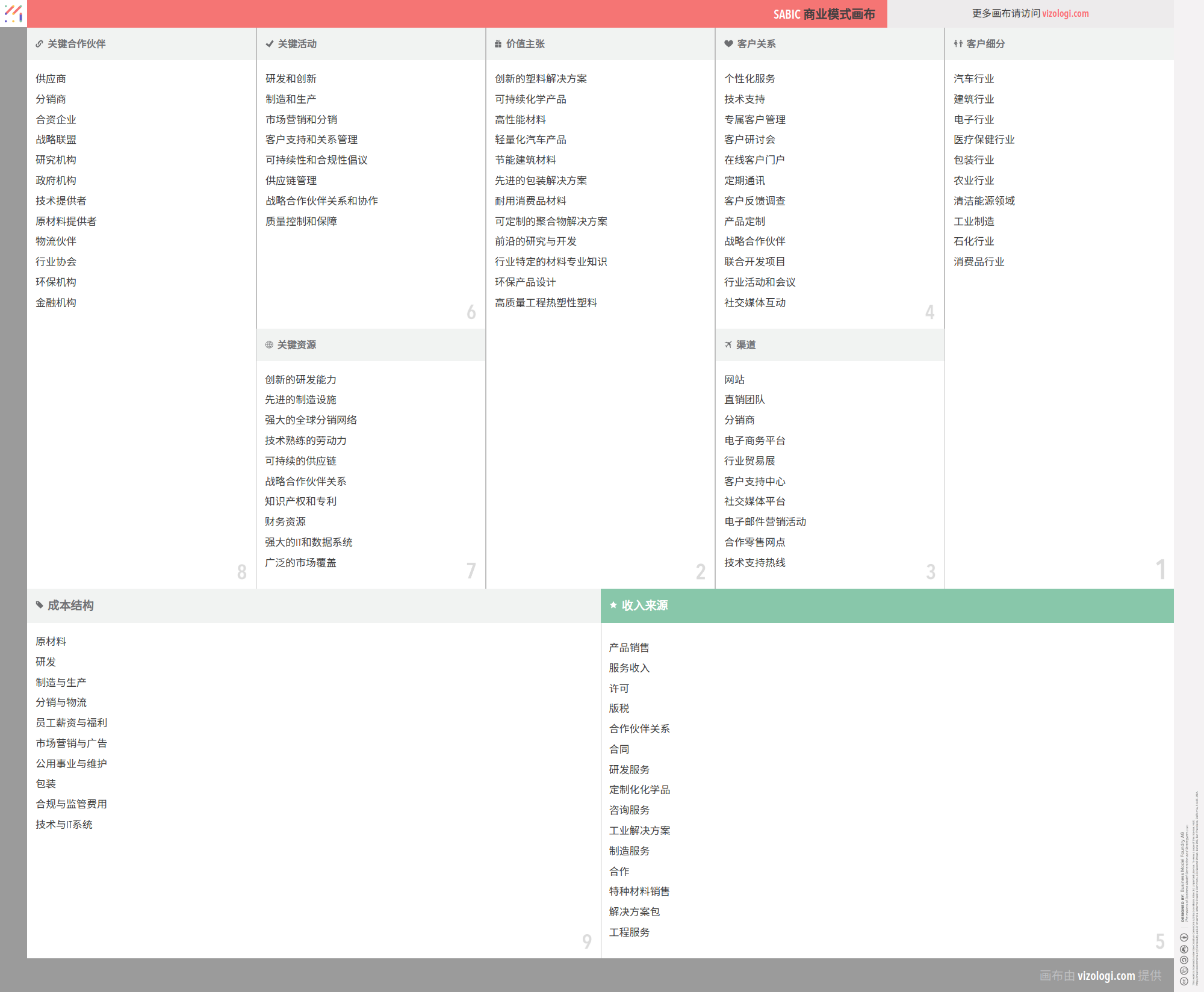 What is SABIC's business model? | Vizologi