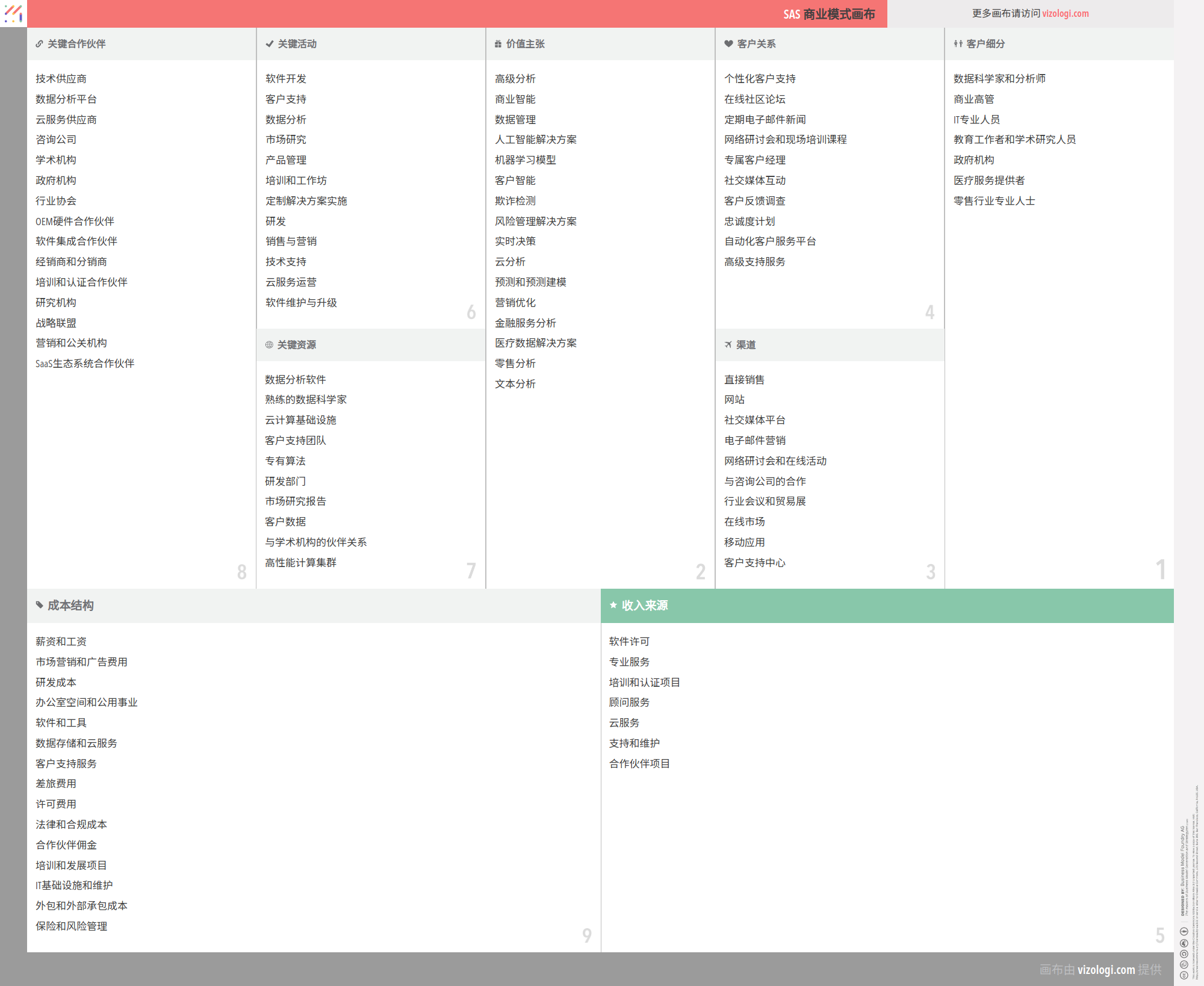 What is Sas's business model? | Vizologi
