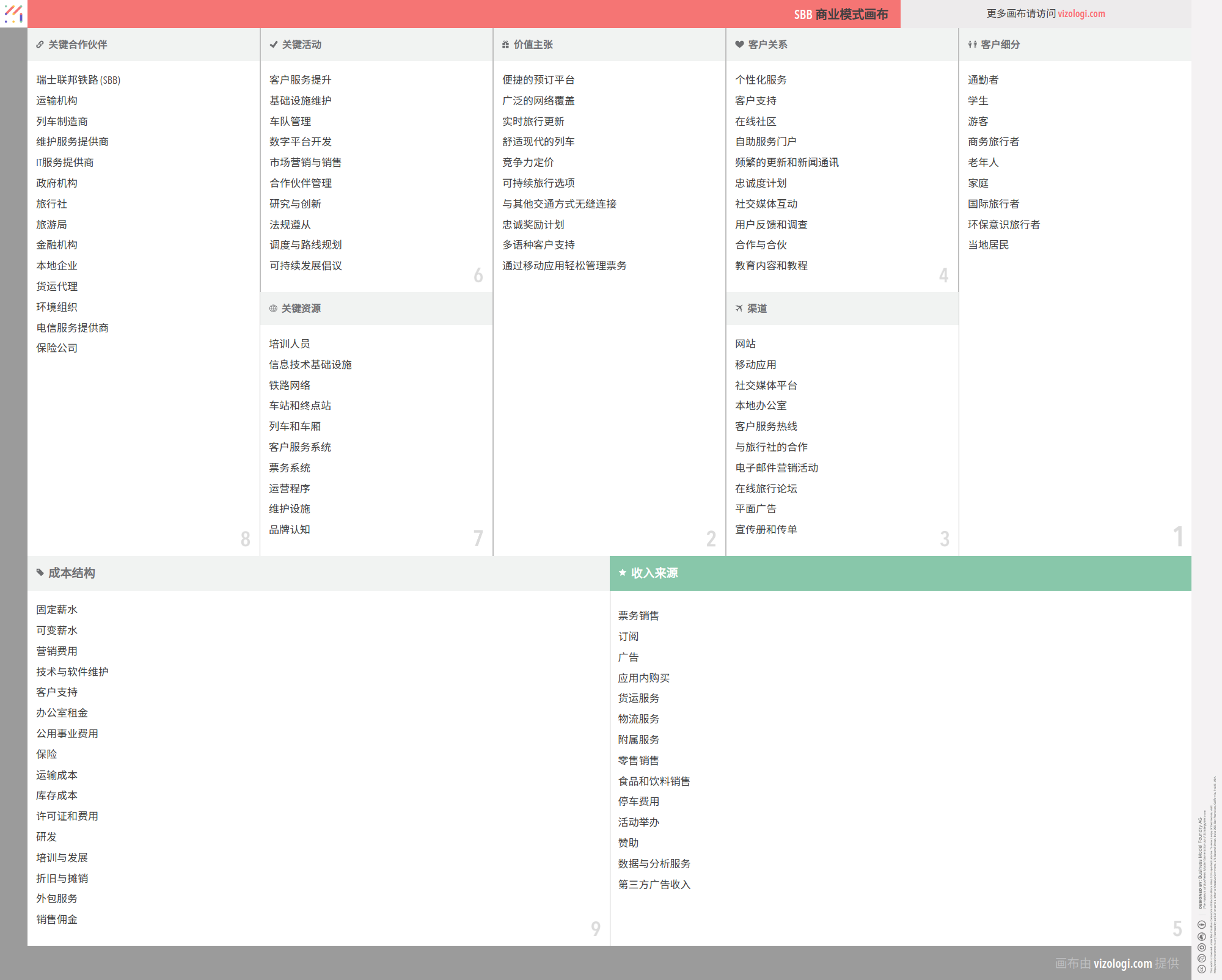 What is SBB's business model? | Vizologi