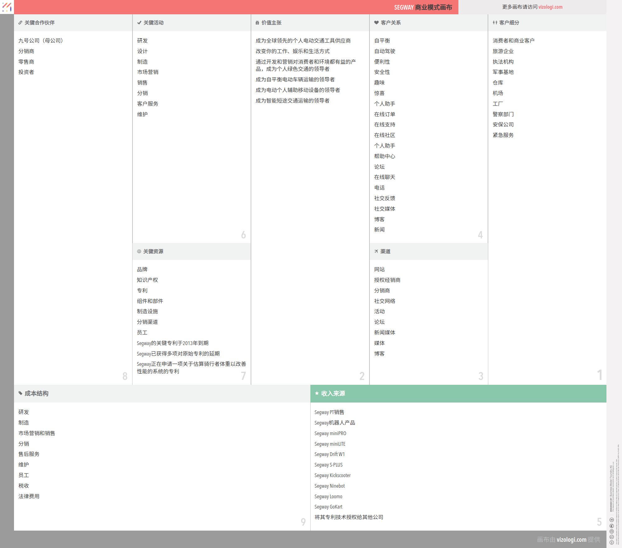 What is Segway's business model? | Vizologi