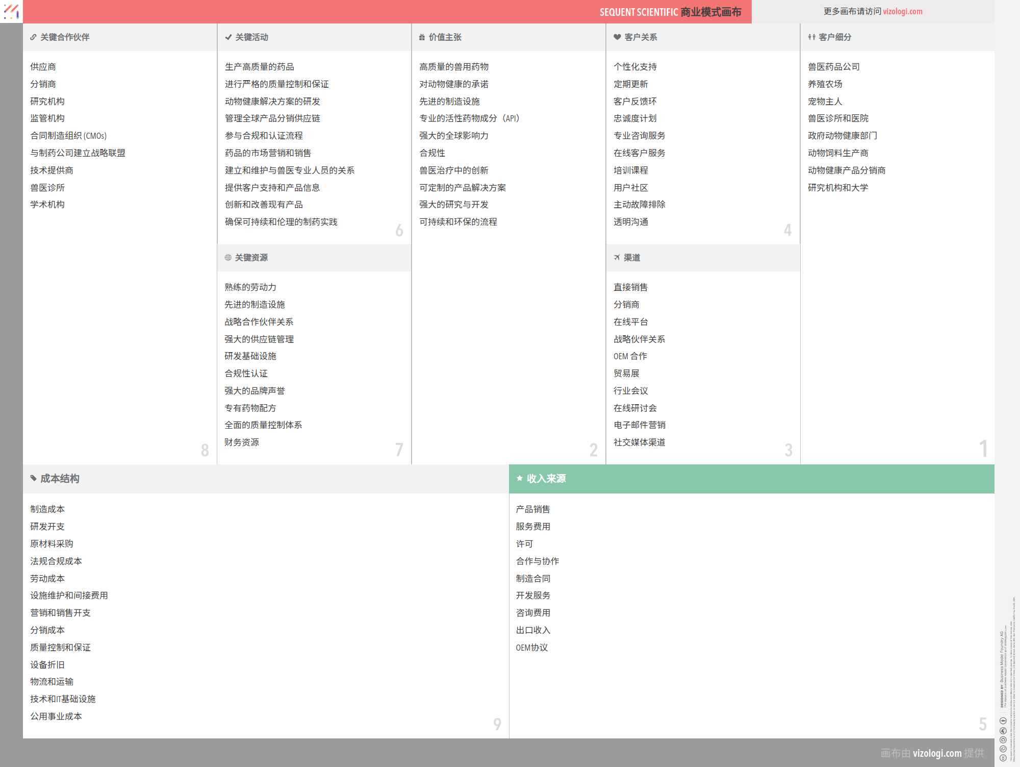 ¿Cuál es el modelo de negocio de SeQuent Scientific? | Vizologi