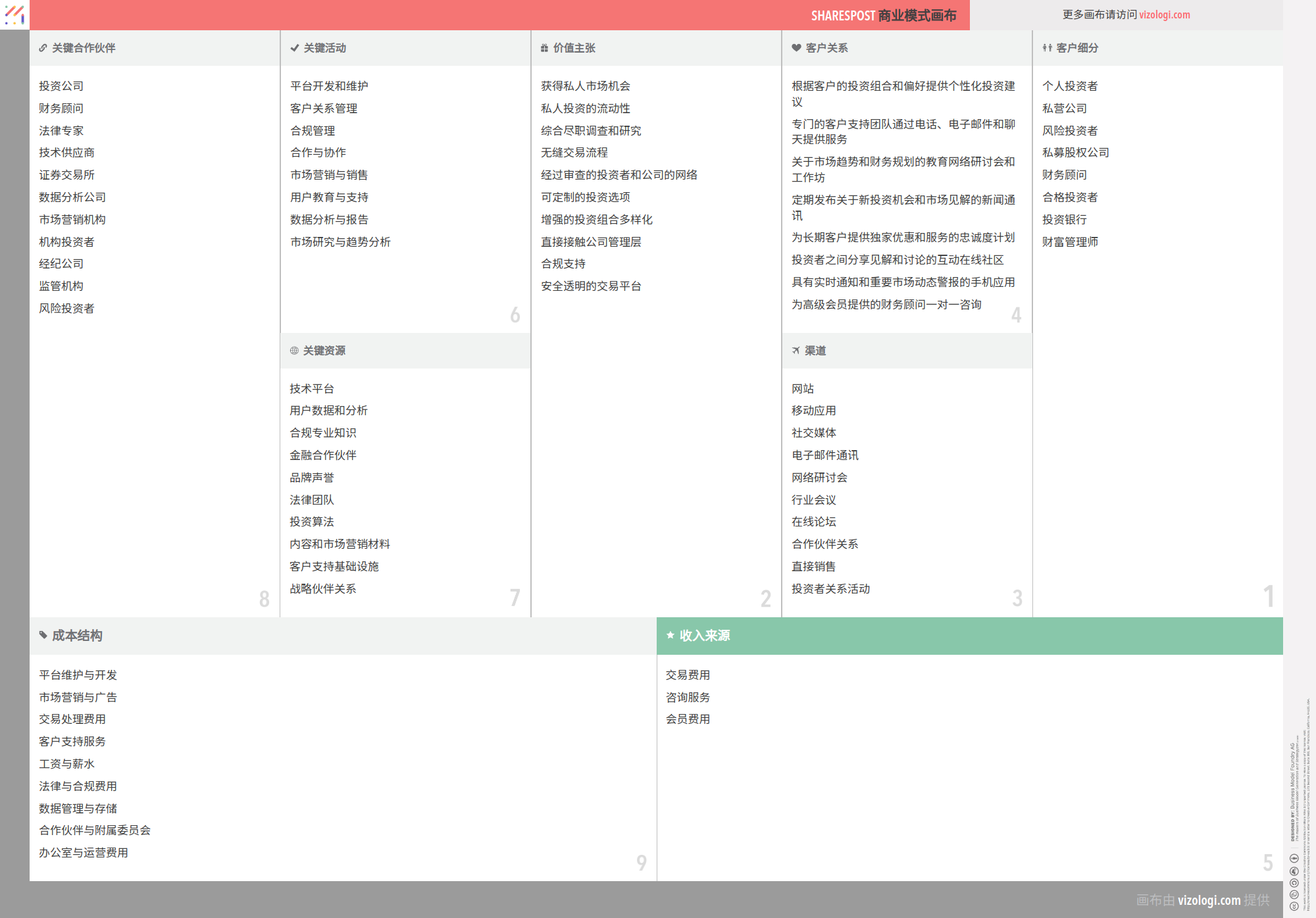 ¿Cuál es el modelo de negocio de SharesPost? | Vizologi
