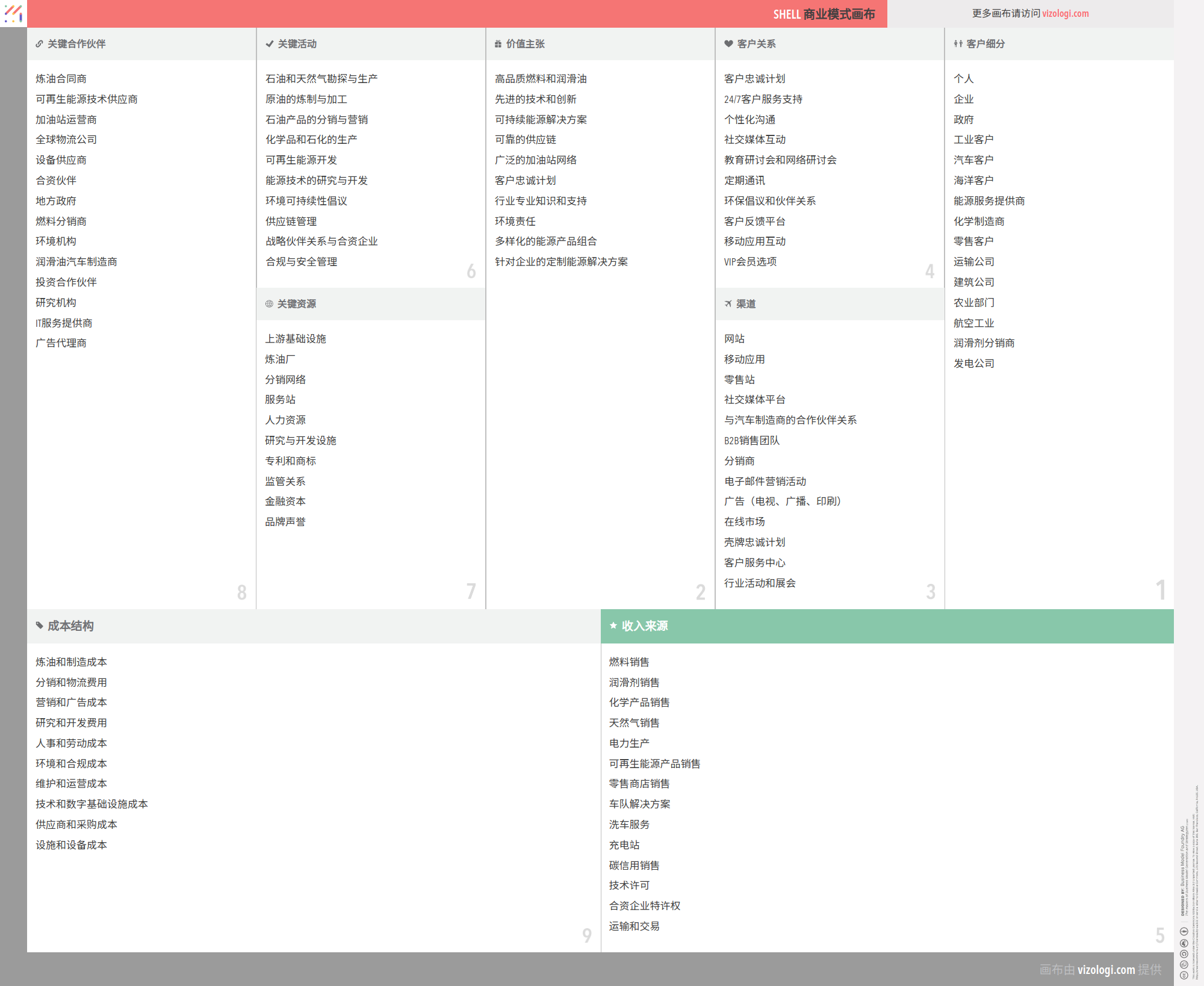 What is Shell's business model? | Vizologi